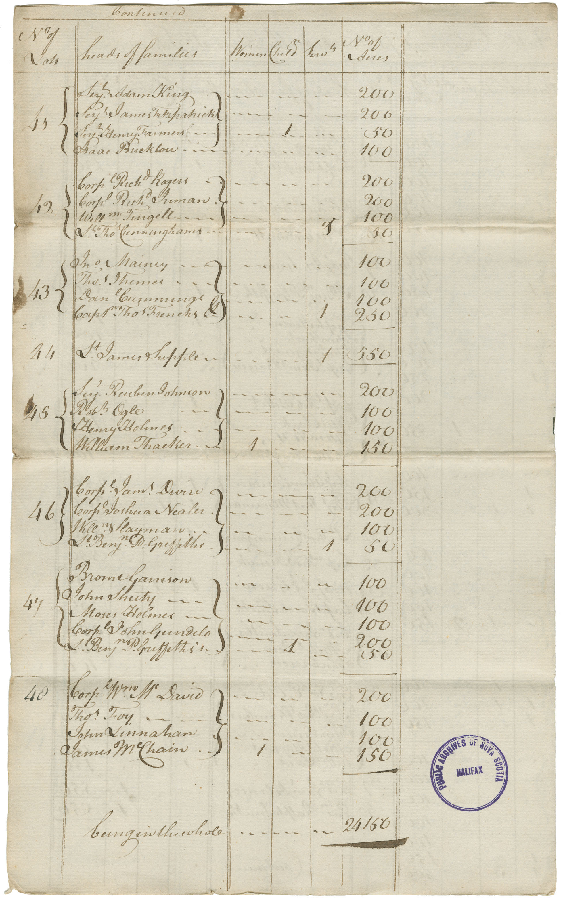 Nova Scotia Archives - Nova Scotia Land Papers 1765-1800