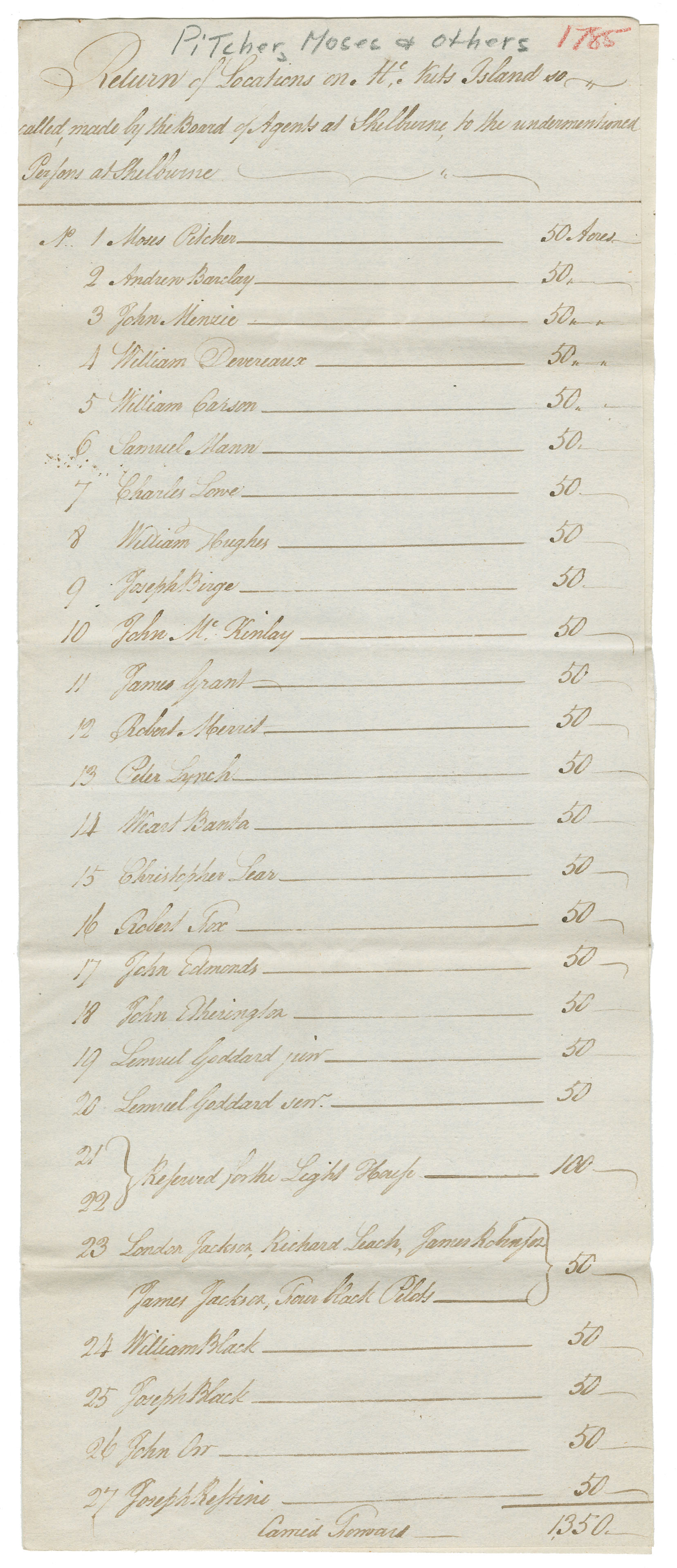 Nova Scotia Archives - Nova Scotia Land Papers 1765-1800