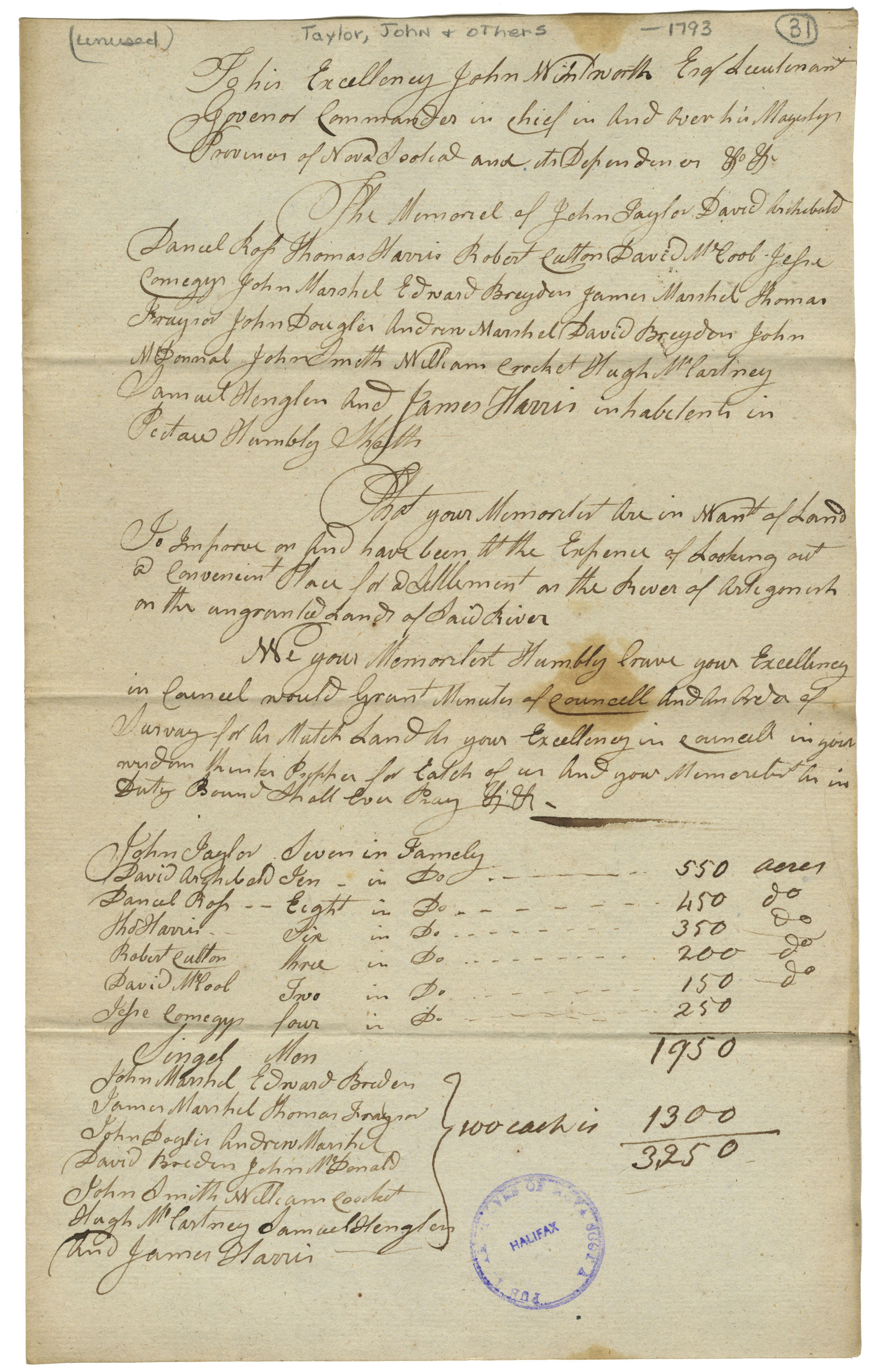 Nova Scotia Archives - Nova Scotia Land Papers 1765-1800
