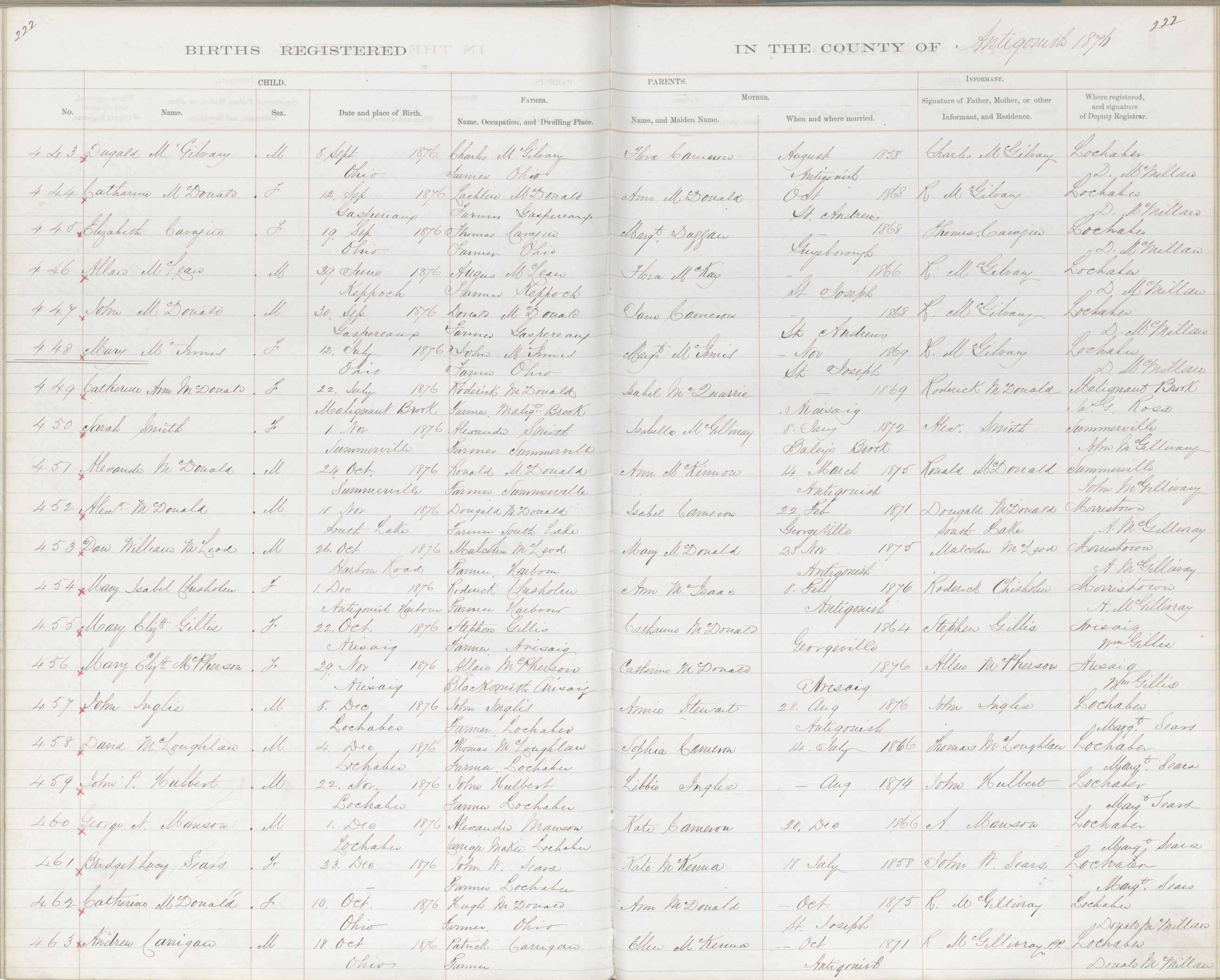 Nova Scotia Archives - Nova Scotia Births, Marriages, and Deaths