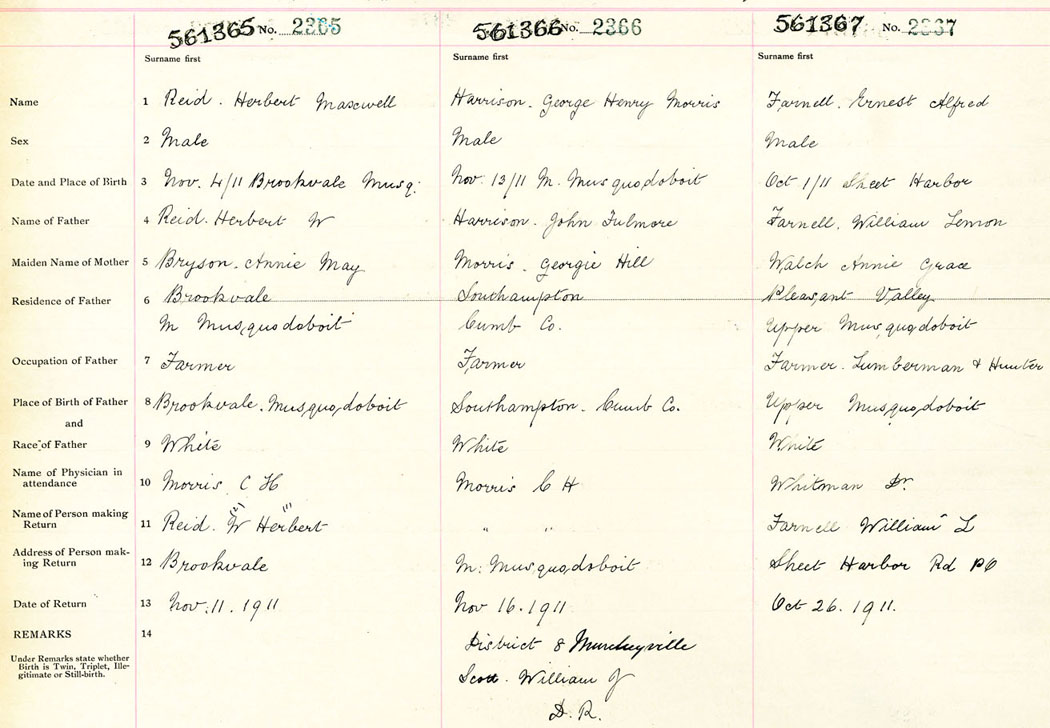 Nova Scotia Archives - Nova Scotia Births, Marriages, and Deaths