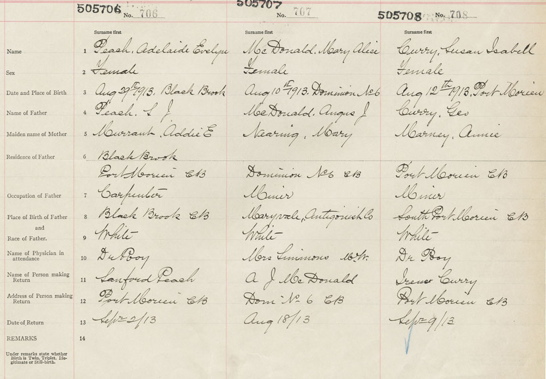 Nova Scotia Archives - Nova Scotia Births, Marriages, and Deaths
