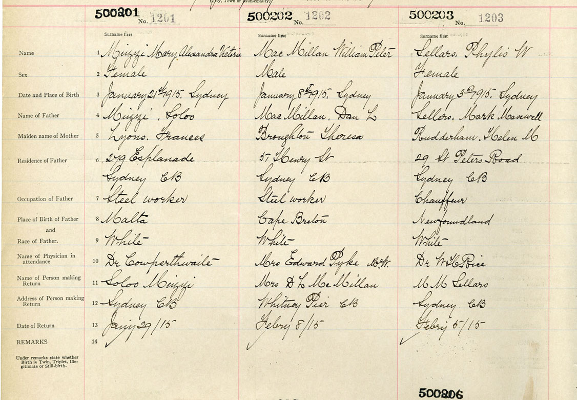 Nova Scotia Archives - Nova Scotia Births, Marriages, and Deaths