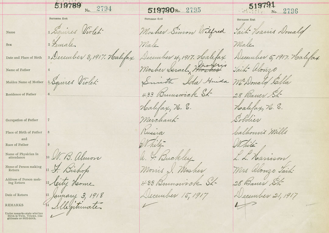 Nova Scotia Archives - Nova Scotia Births, Marriages, and Deaths