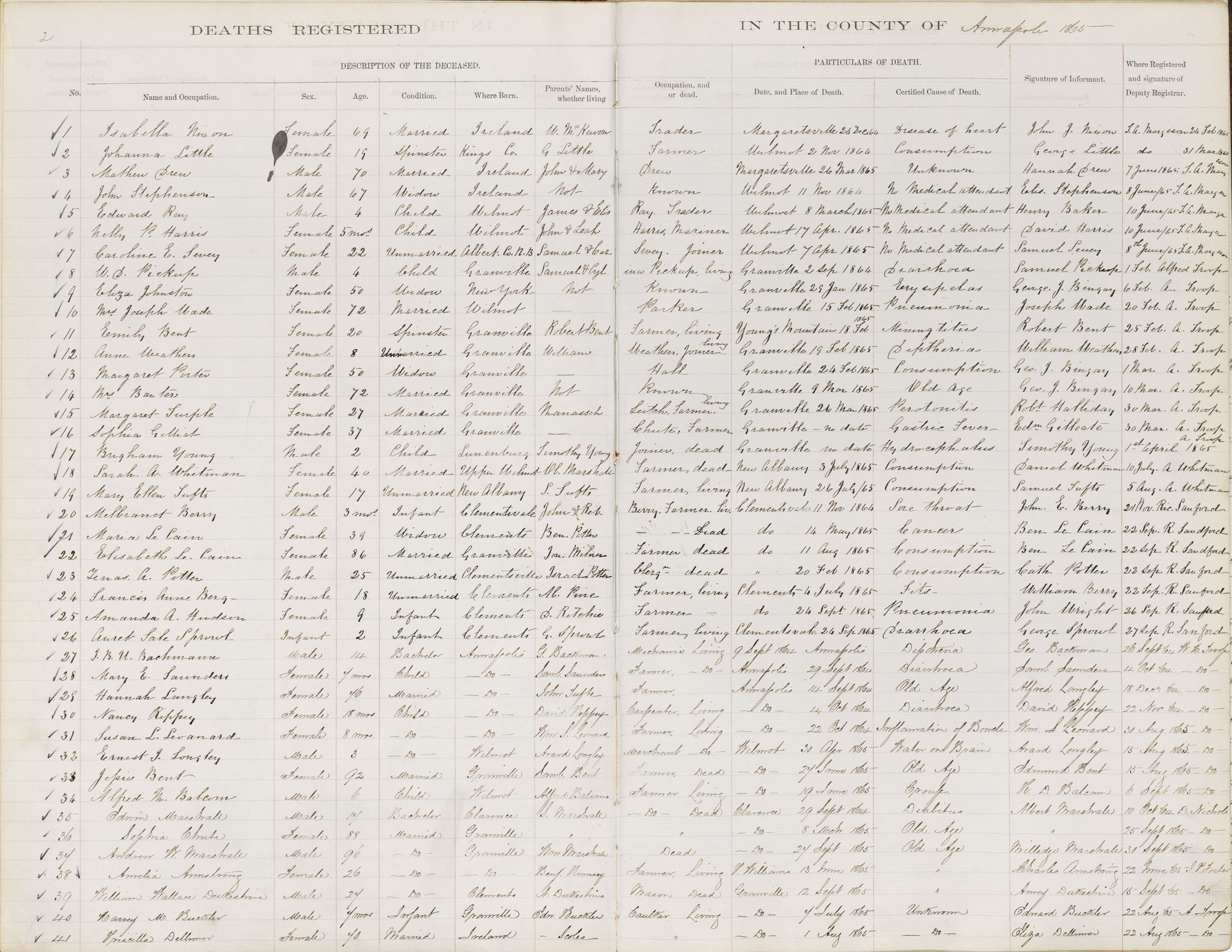 Nova Scotia Archives - Nova Scotia Births, Marriages, and Deaths