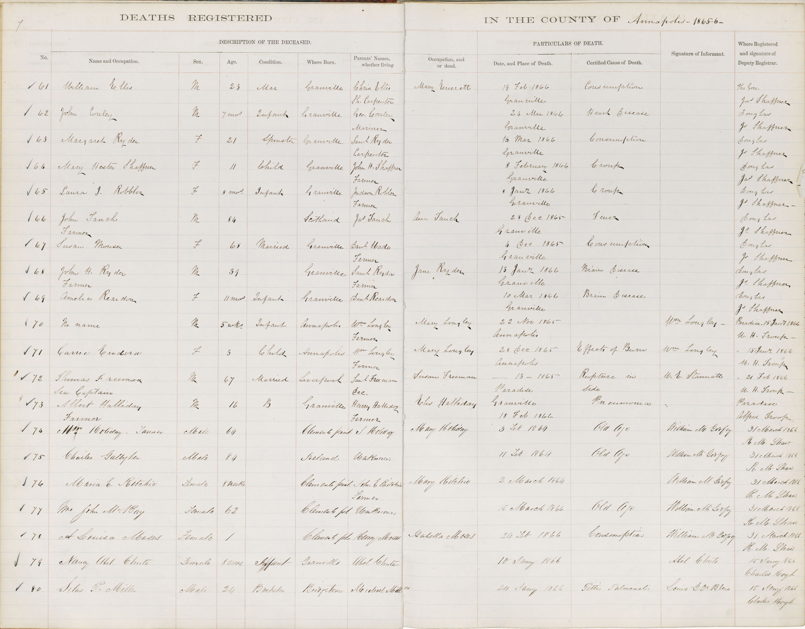 Nova Scotia Archives - Nova Scotia Births, Marriages, and Deaths