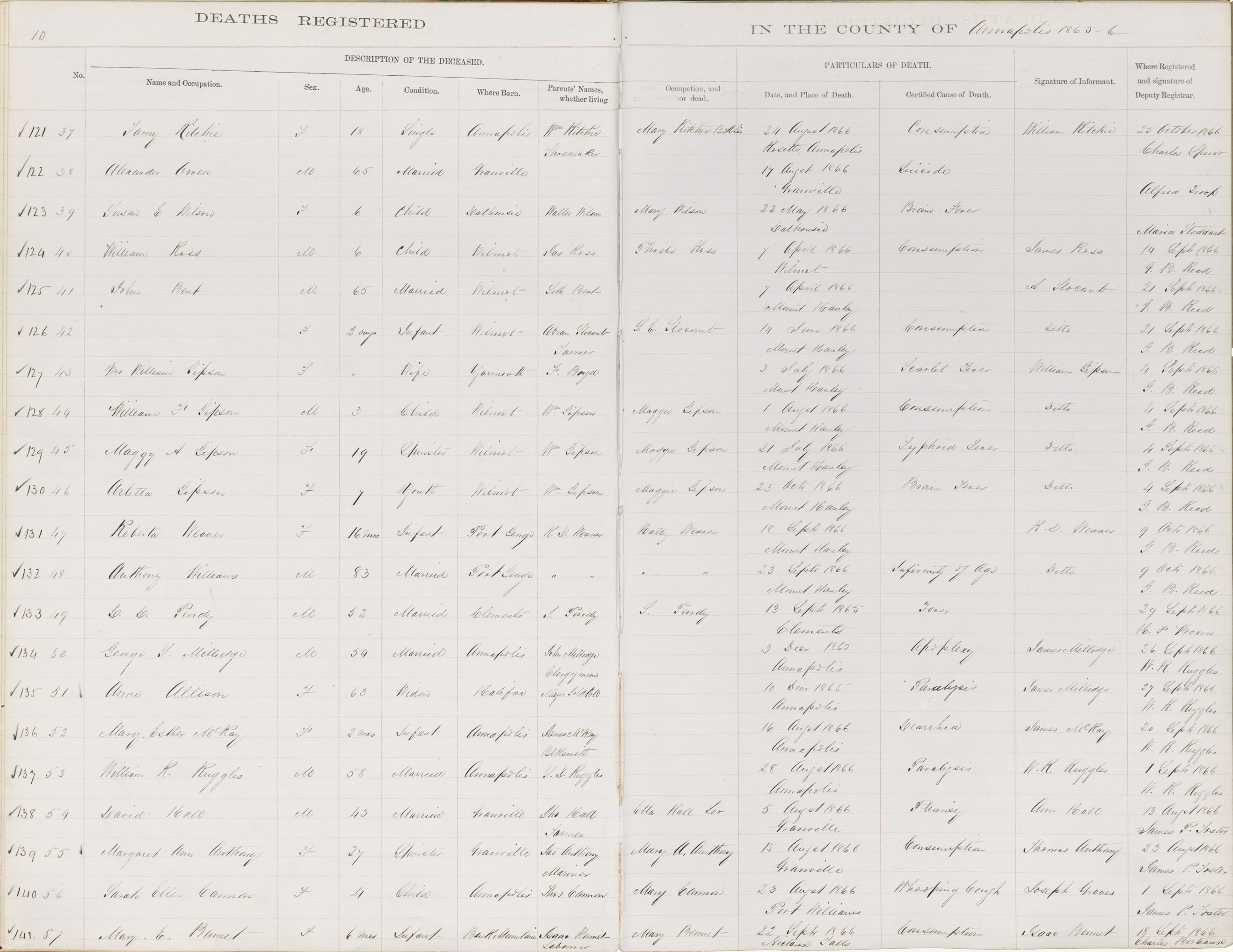 Nova Scotia Archives - Nova Scotia Births, Marriages, and Deaths