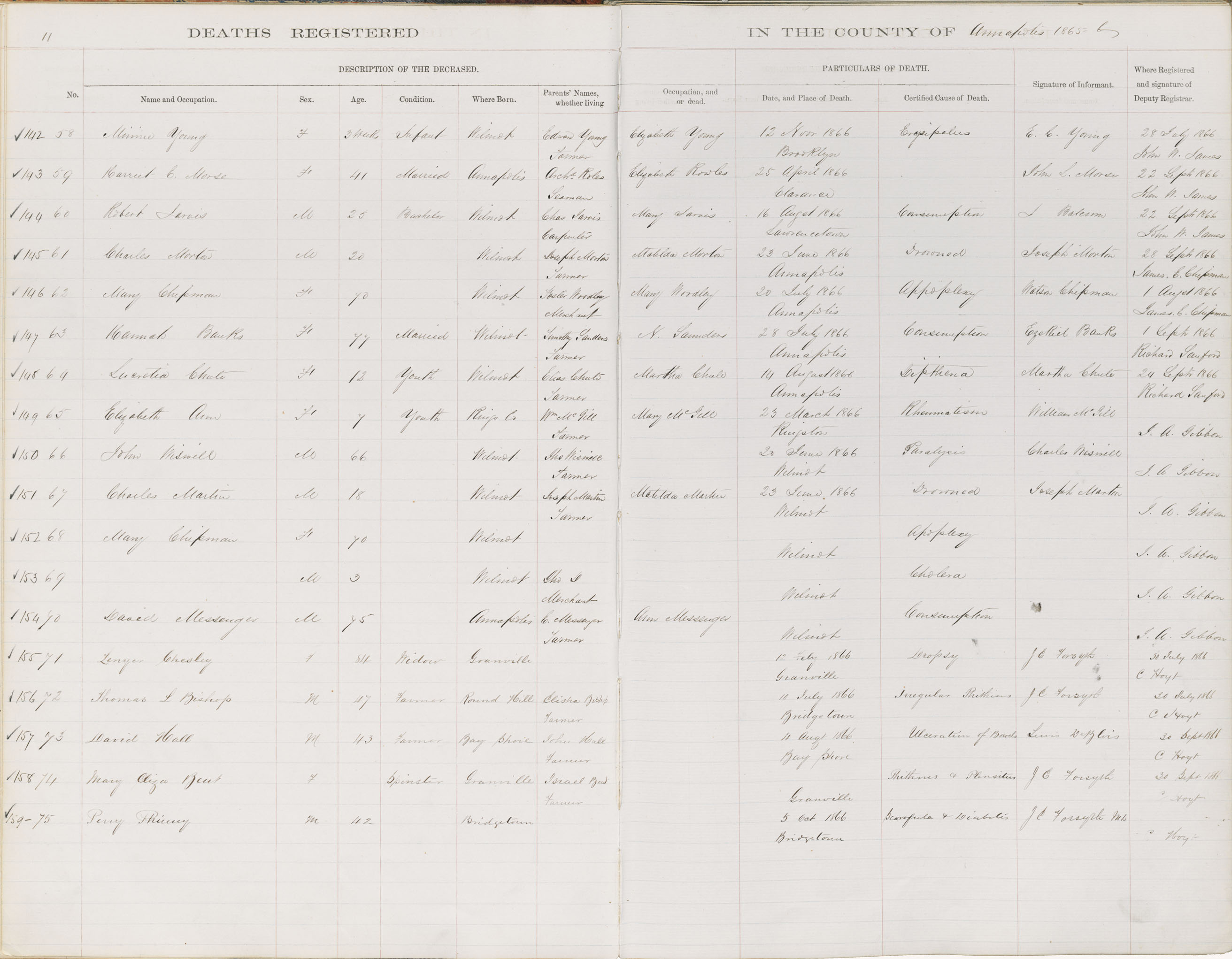 Nova Scotia Archives - Nova Scotia Births, Marriages, and Deaths