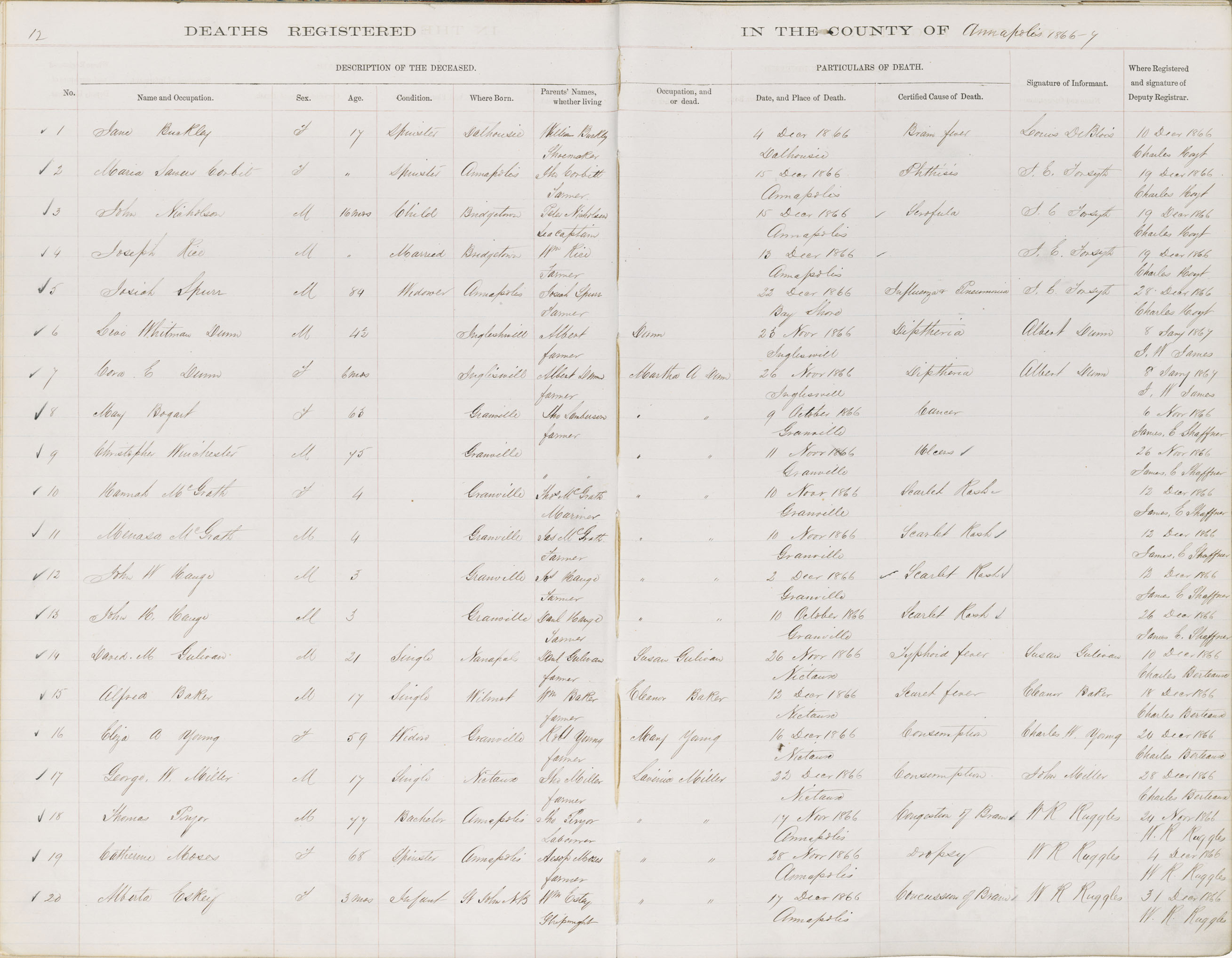 Nova Scotia Archives - Nova Scotia Births, Marriages, and Deaths