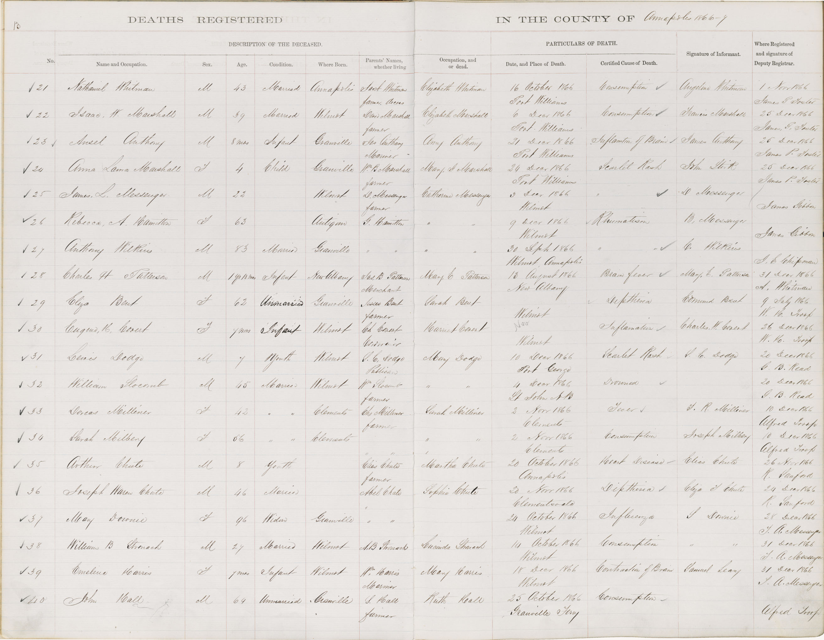 Nova Scotia Archives - Nova Scotia Births, Marriages, and Deaths