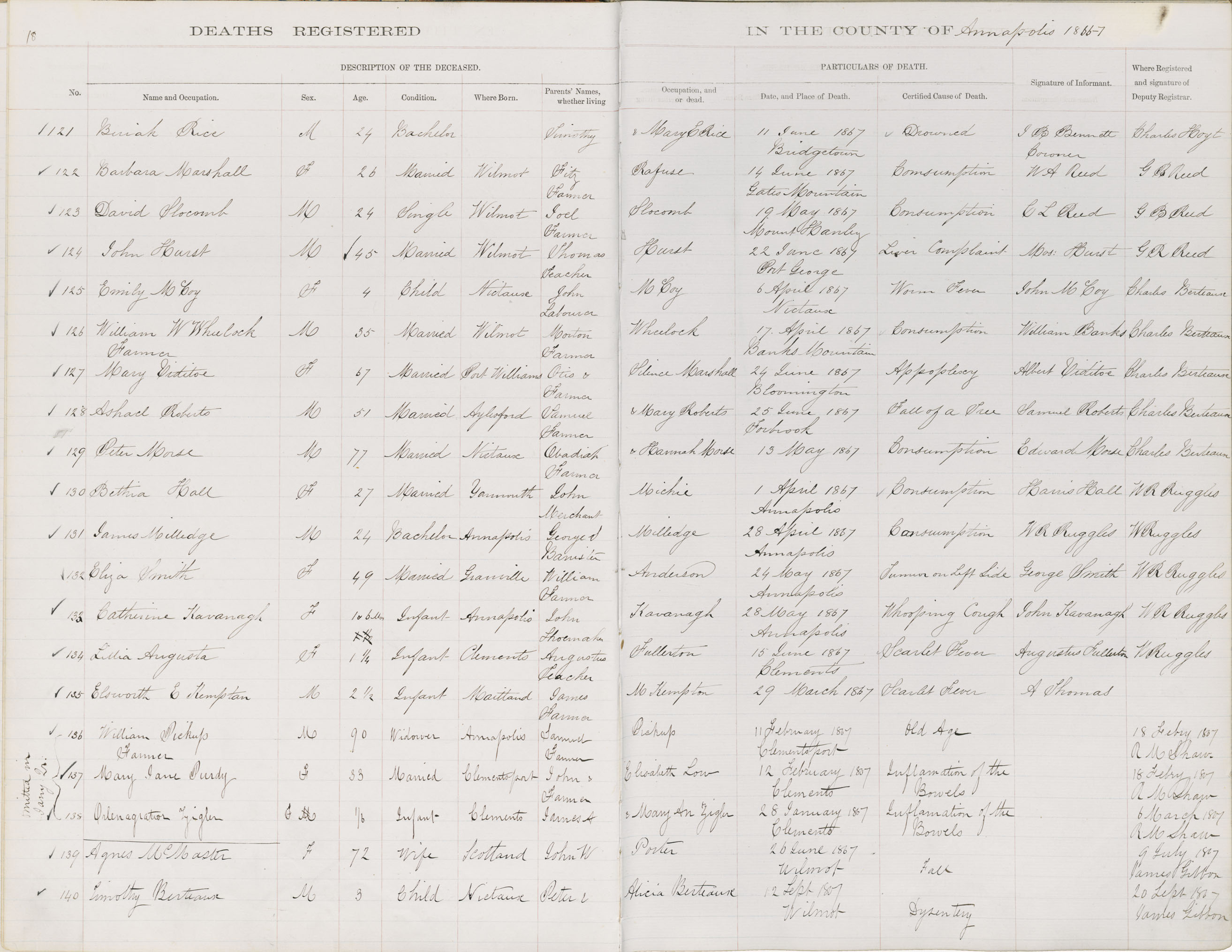 Nova Scotia Archives - Nova Scotia Births, Marriages, and Deaths