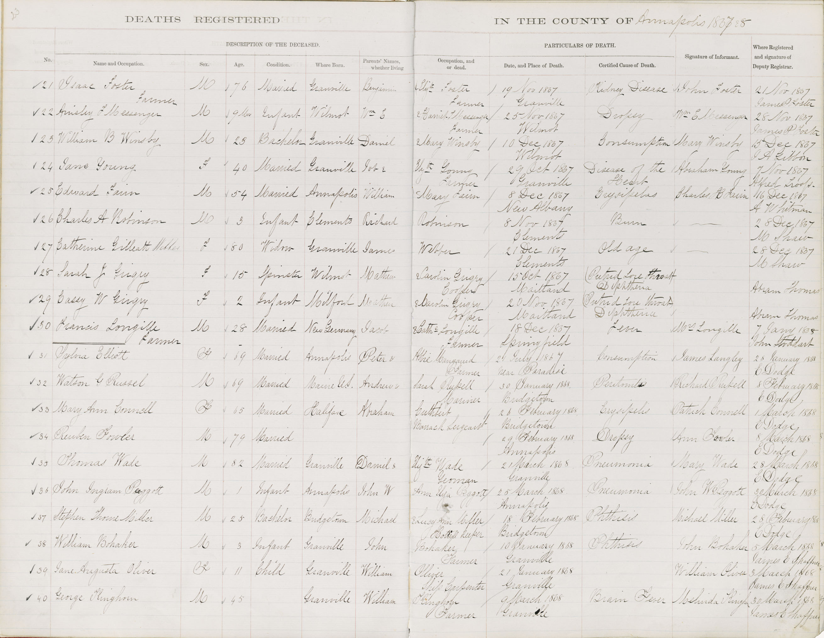 Nova Scotia Archives - Nova Scotia Births, Marriages, and Deaths