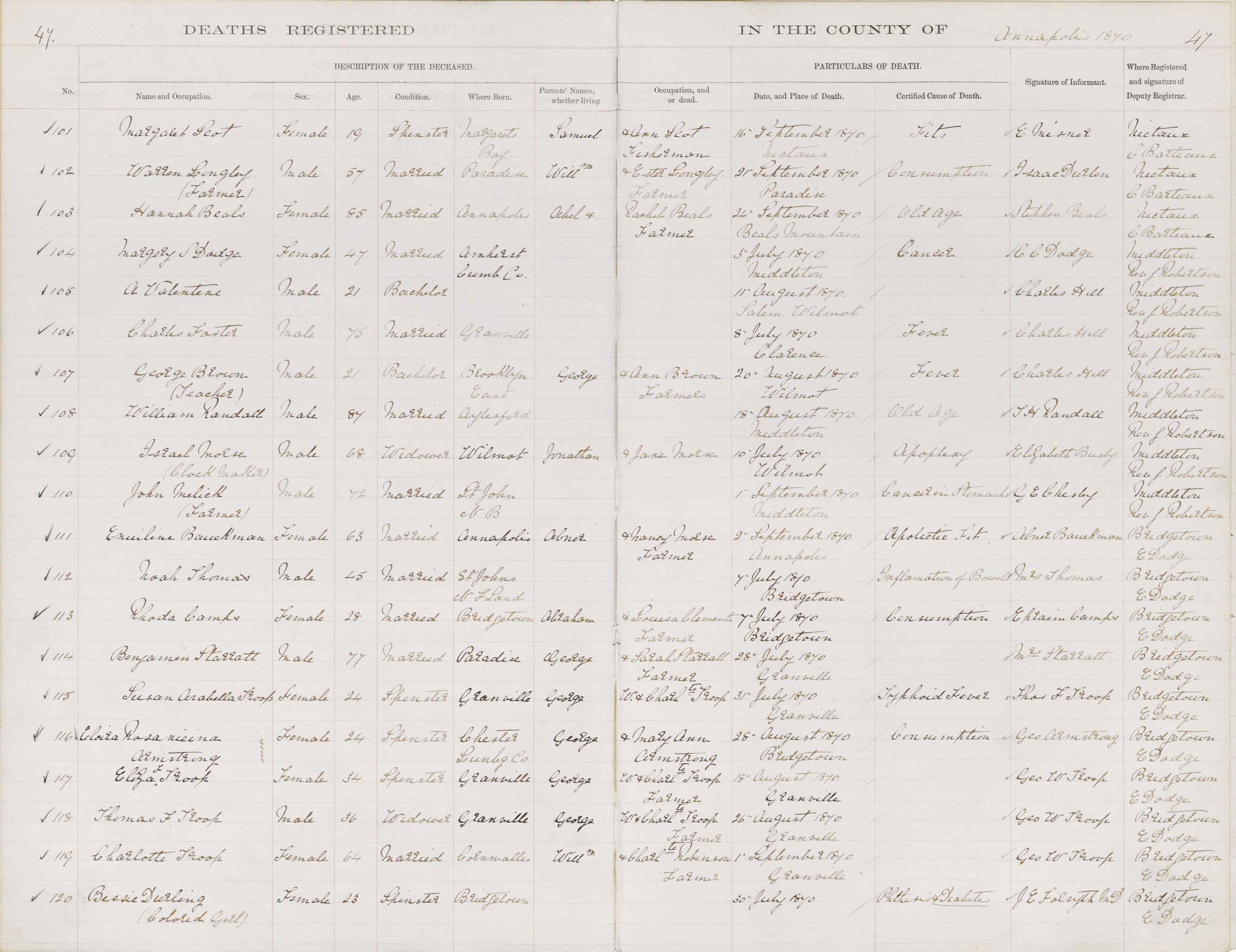 Nova Scotia Archives - Nova Scotia Births, Marriages, and Deaths