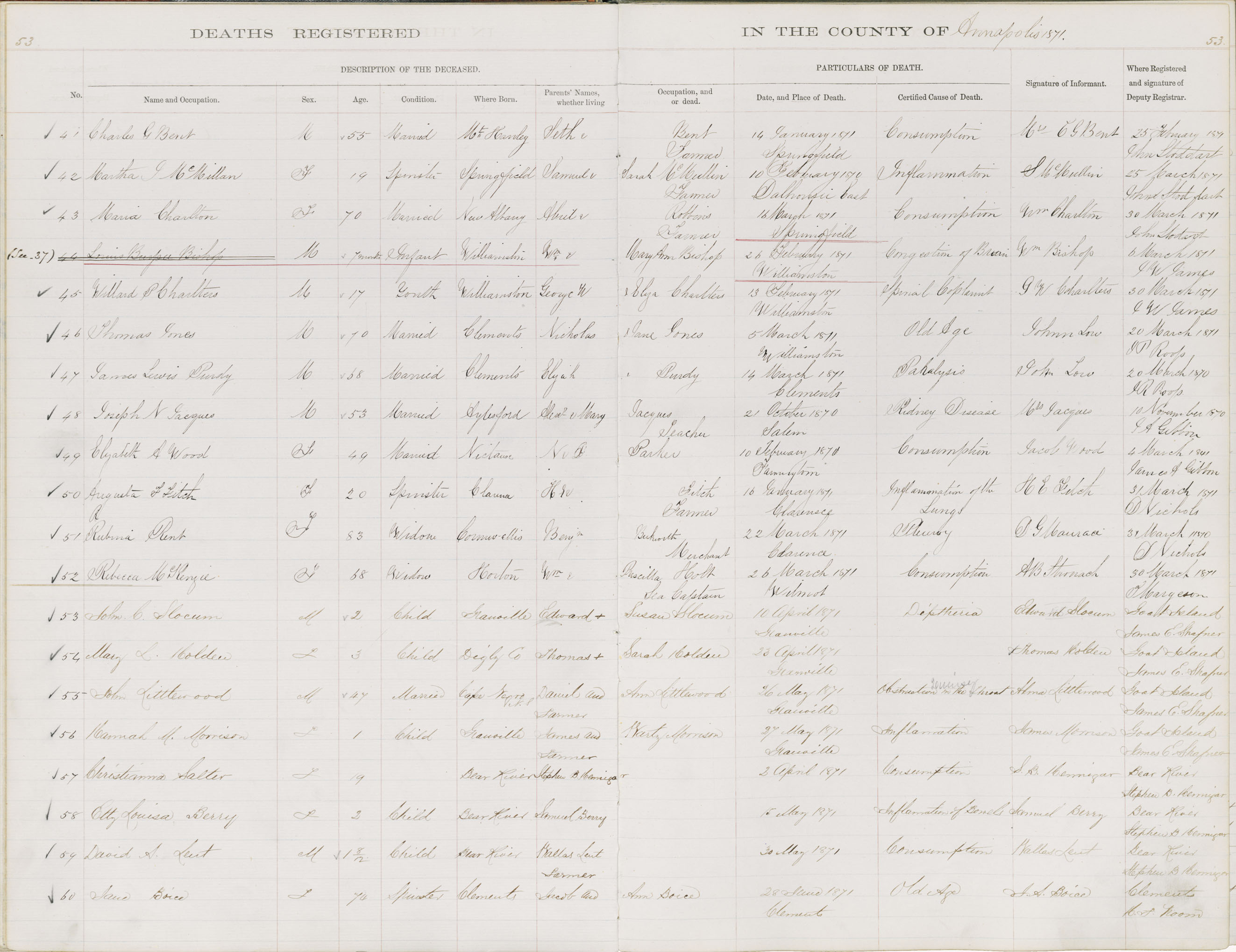 Nova Scotia Archives - Nova Scotia Births, Marriages, and Deaths