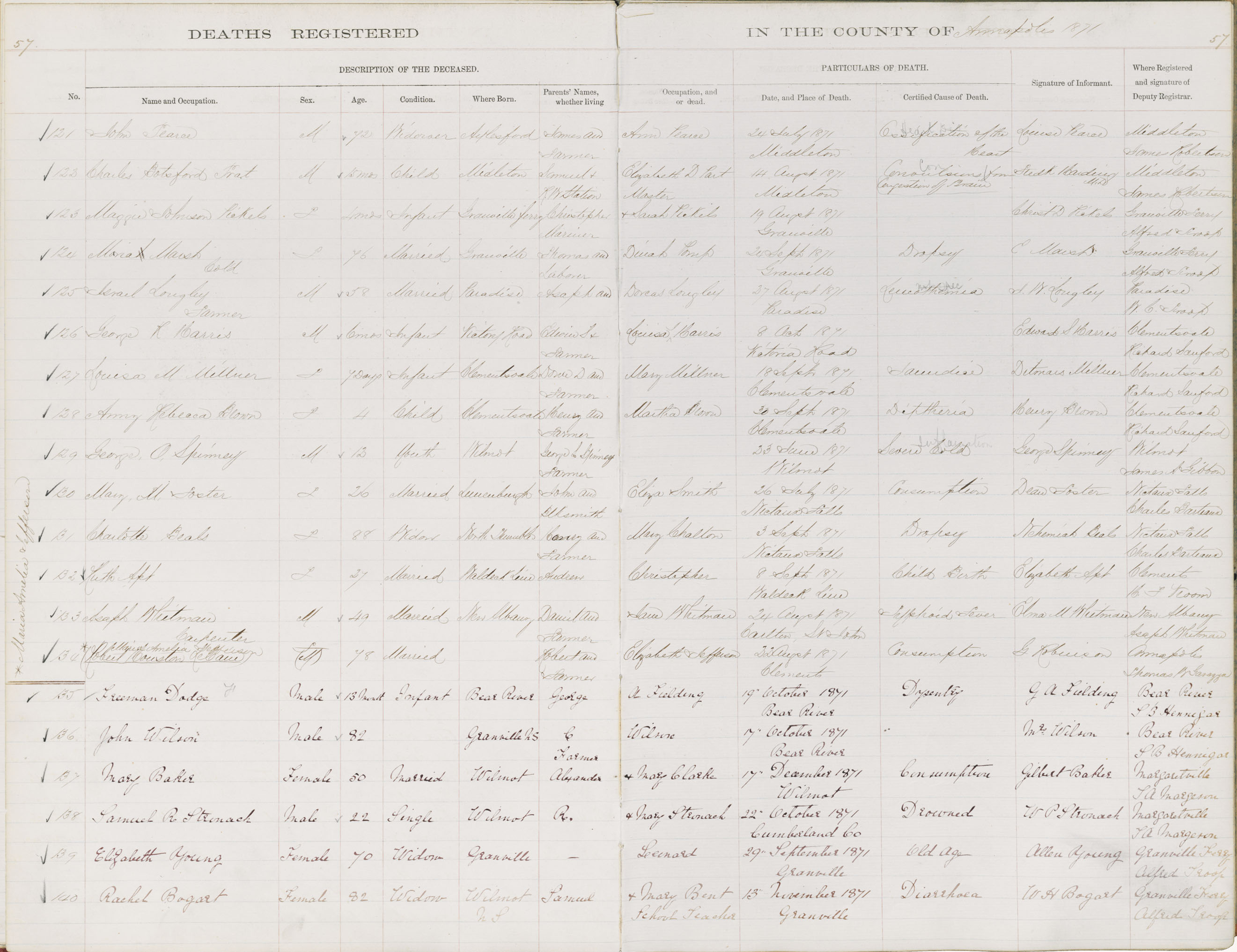 Nova Scotia Archives - Nova Scotia Births, Marriages, and Deaths