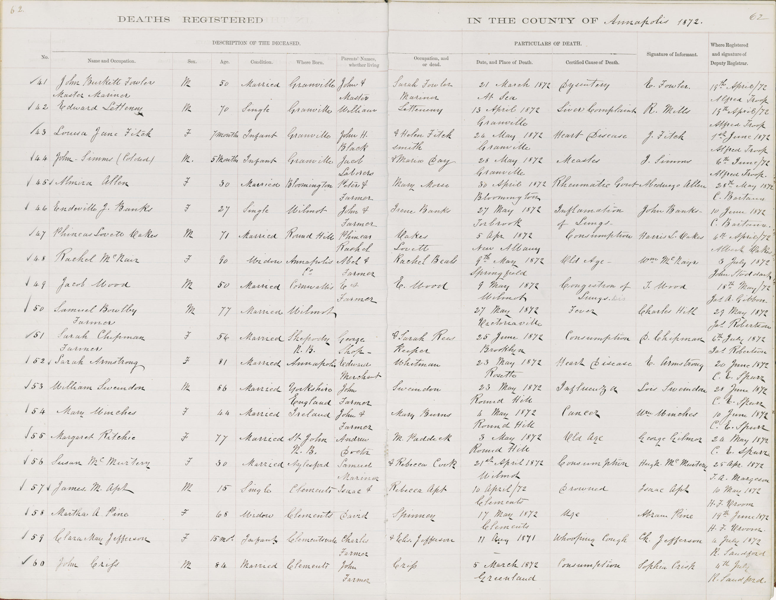 Nova Scotia Archives - Nova Scotia Births, Marriages, and Deaths