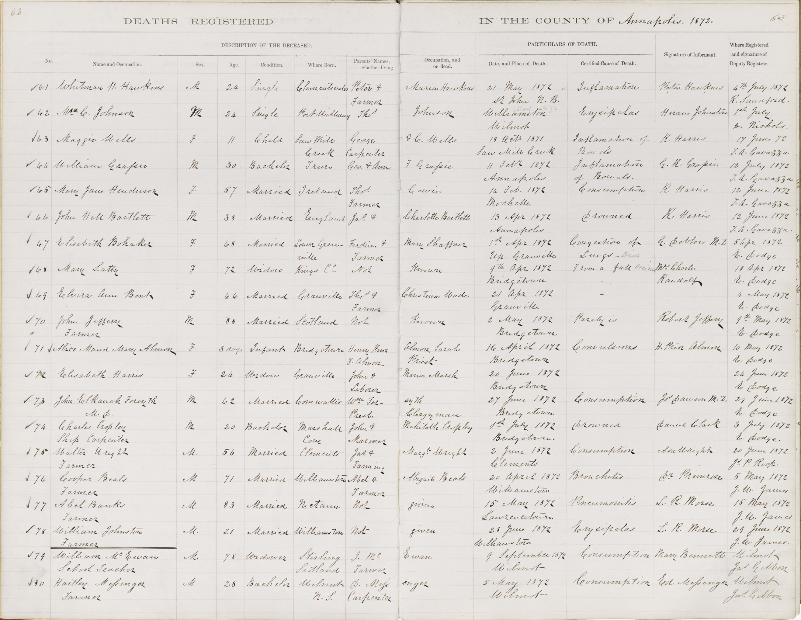 Nova Scotia Archives - Nova Scotia Births, Marriages, and Deaths