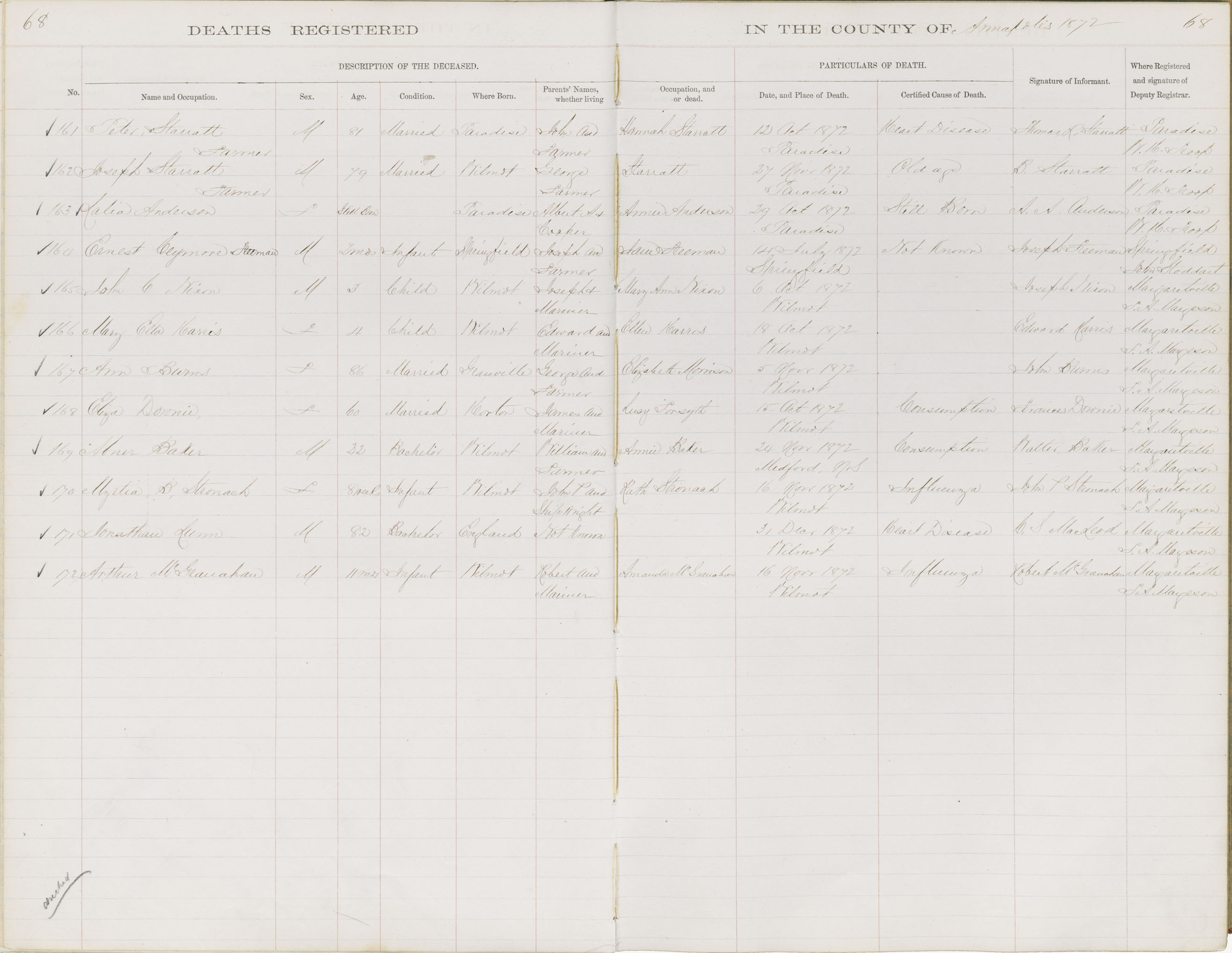 Nova Scotia Archives - Nova Scotia Births, Marriages, and Deaths