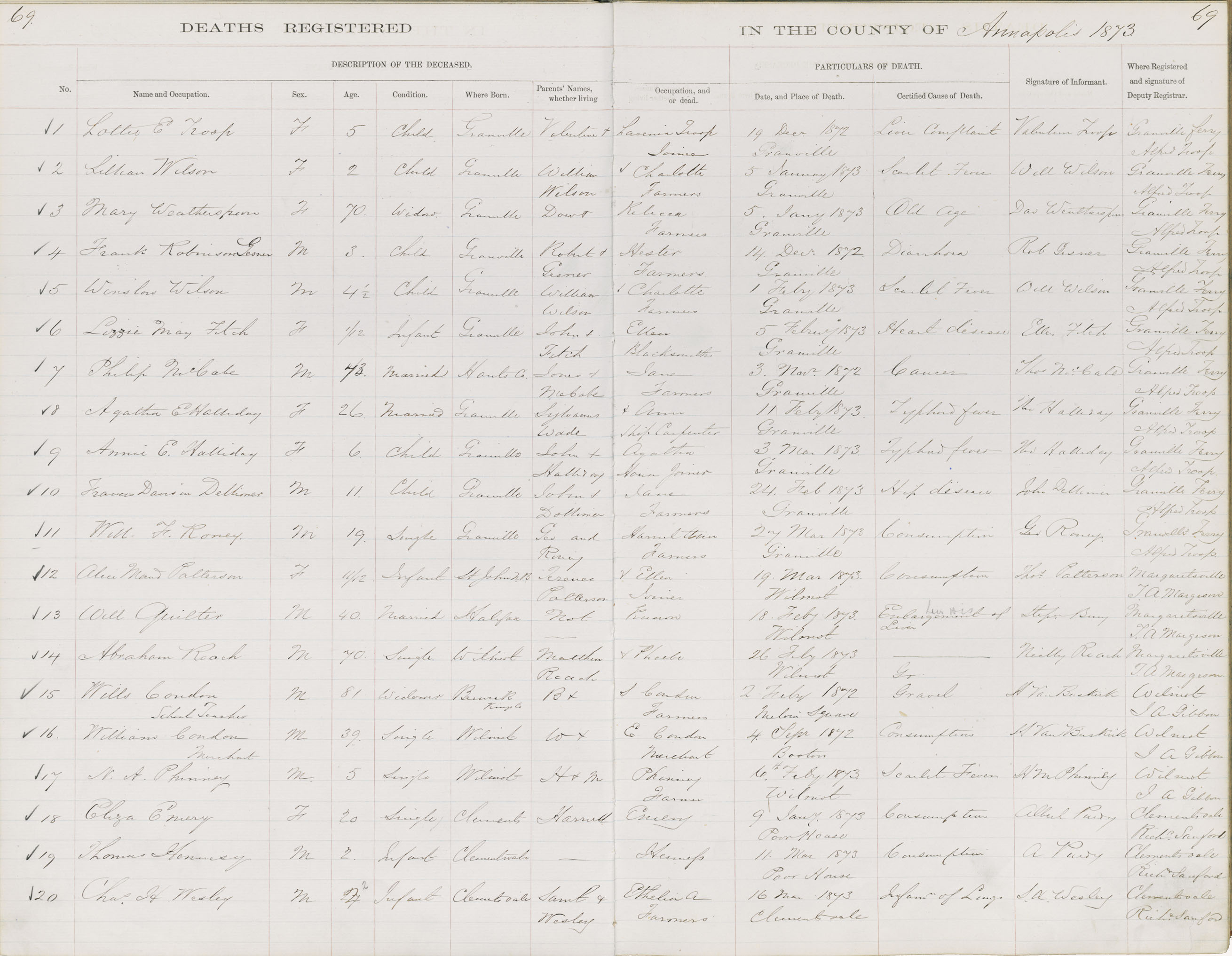 Nova Scotia Archives - Nova Scotia Births, Marriages, and Deaths