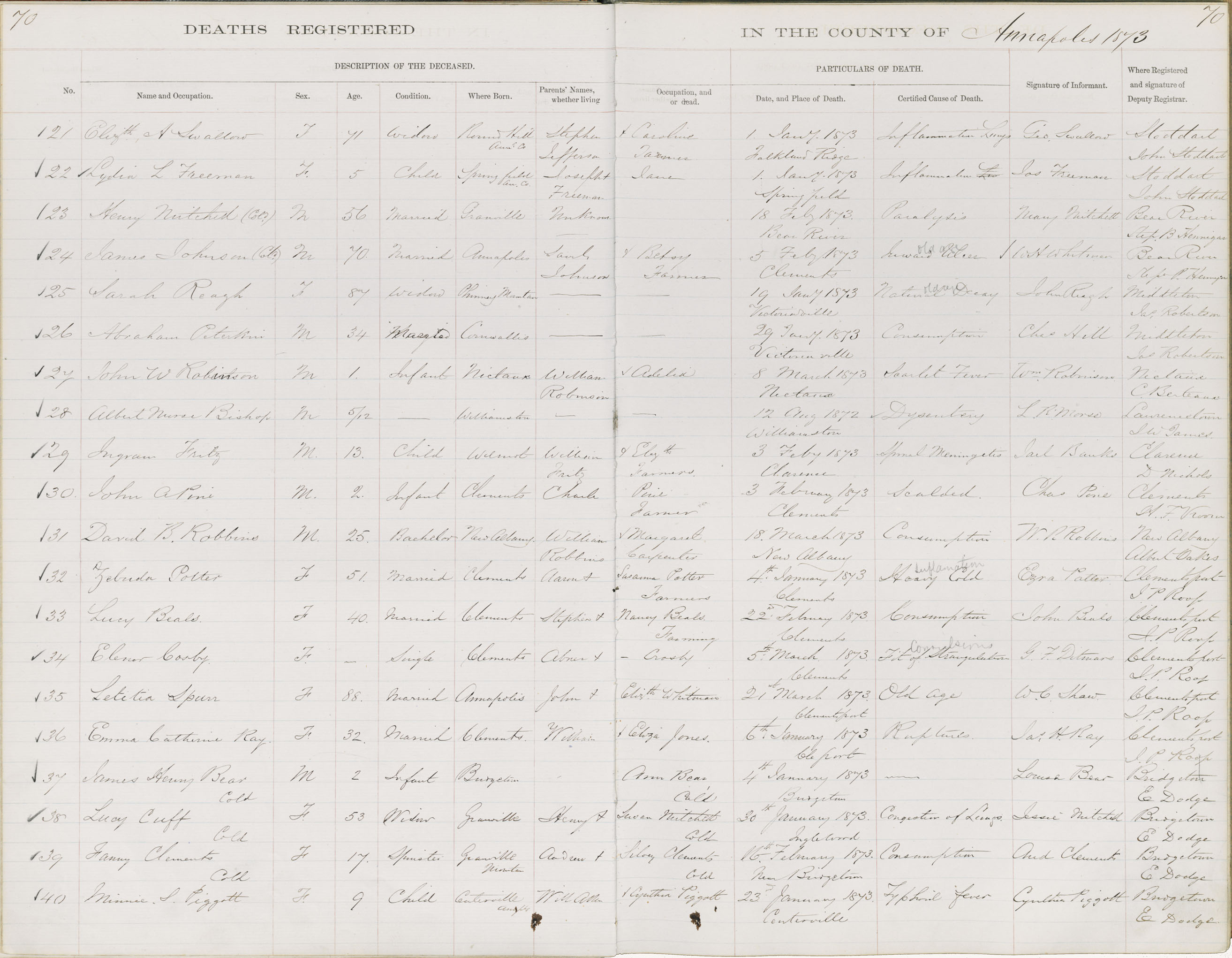 Nova Scotia Archives - Nova Scotia Births, Marriages, and Deaths