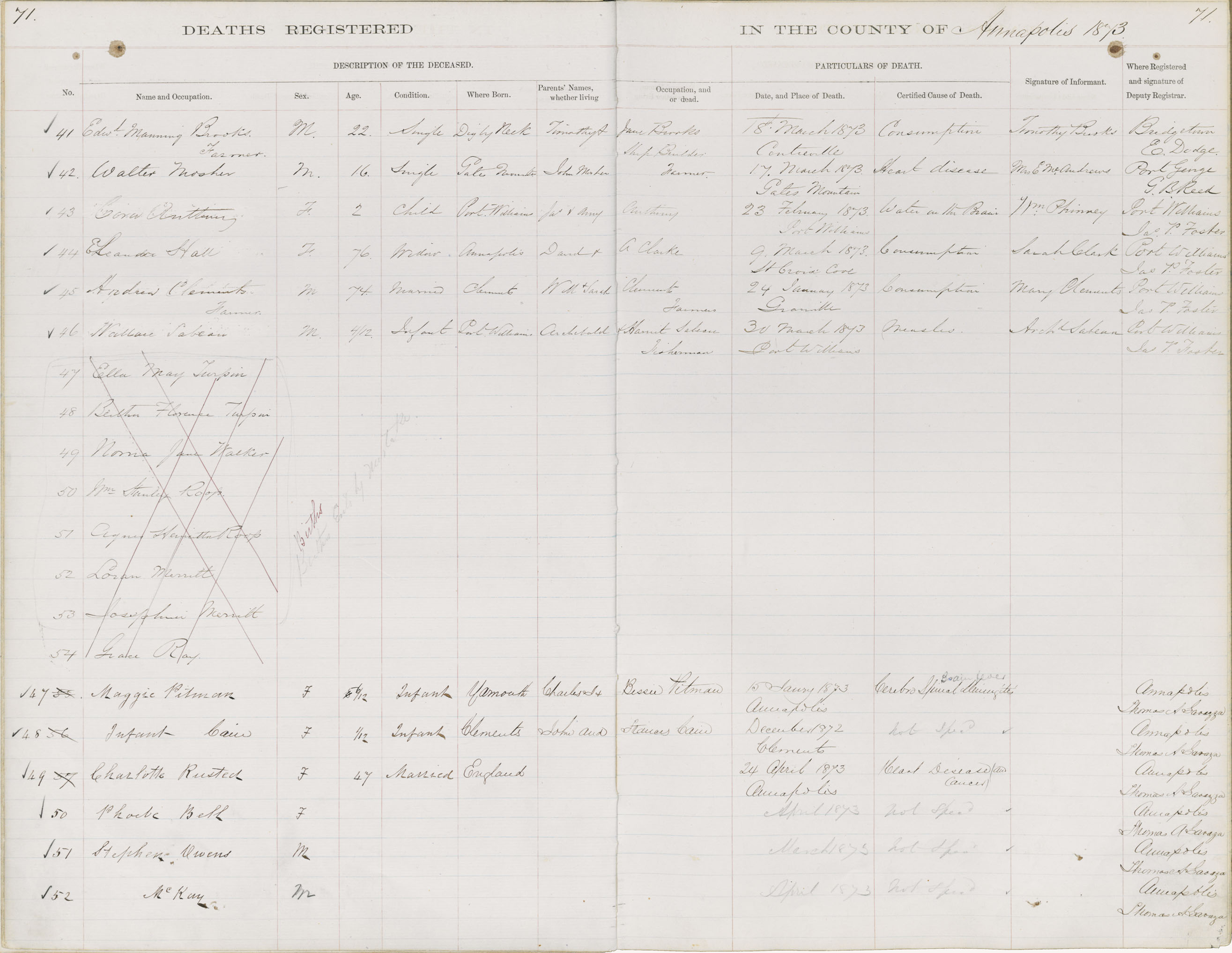 Nova Scotia Archives - Nova Scotia Births, Marriages, and Deaths
