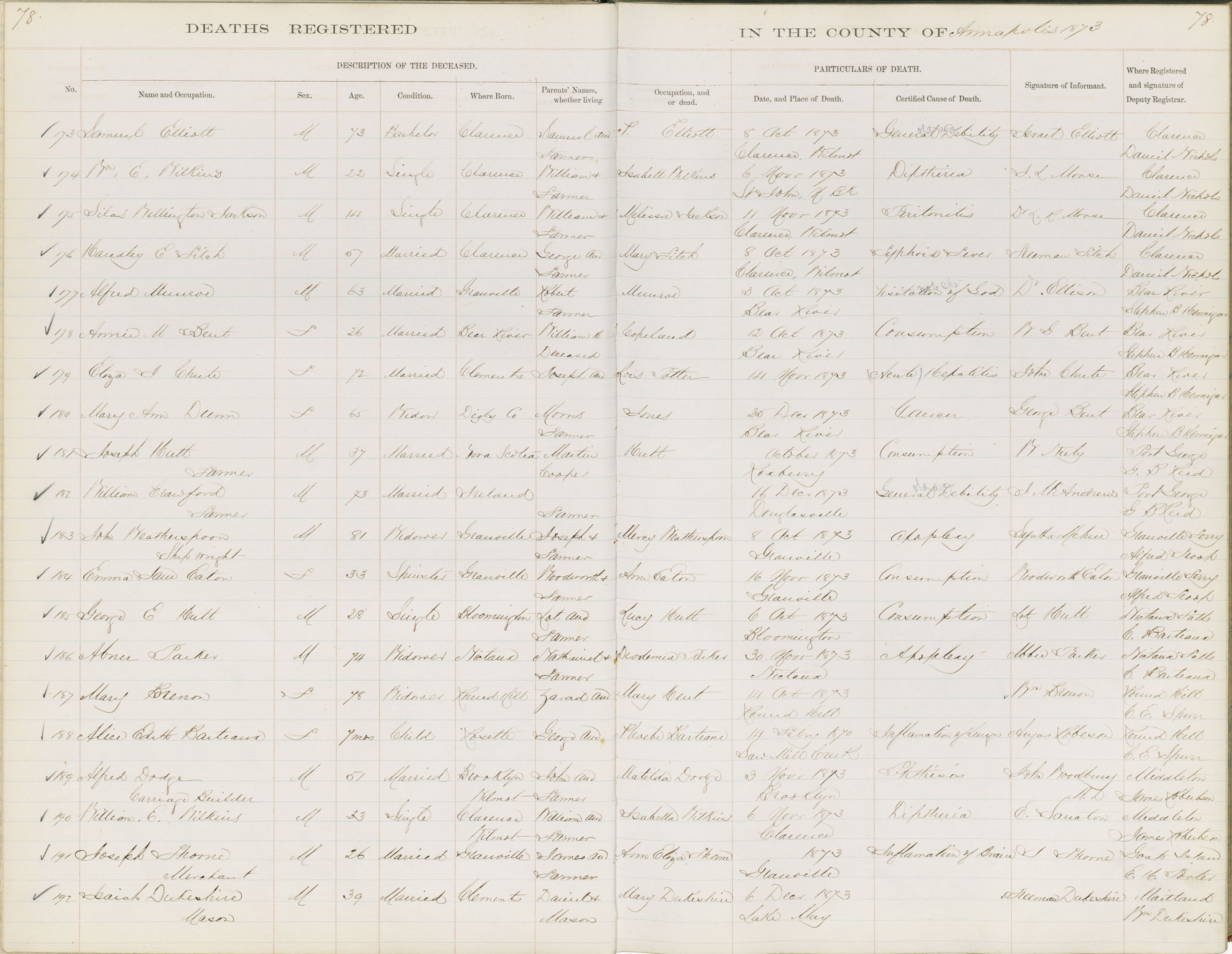 Nova Scotia Archives - Nova Scotia Births, Marriages, and Deaths