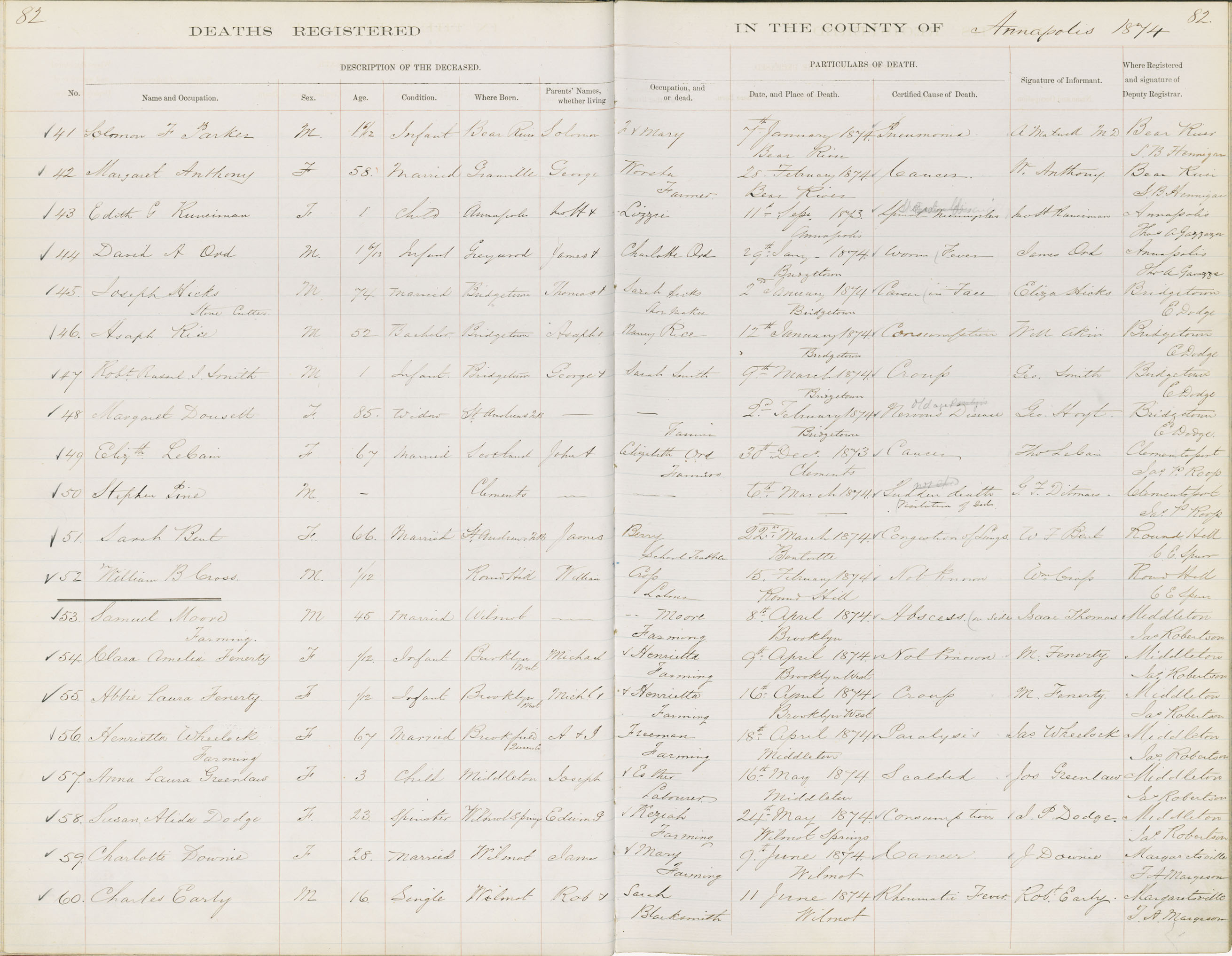 Nova Scotia Archives - Nova Scotia Births, Marriages, and Deaths