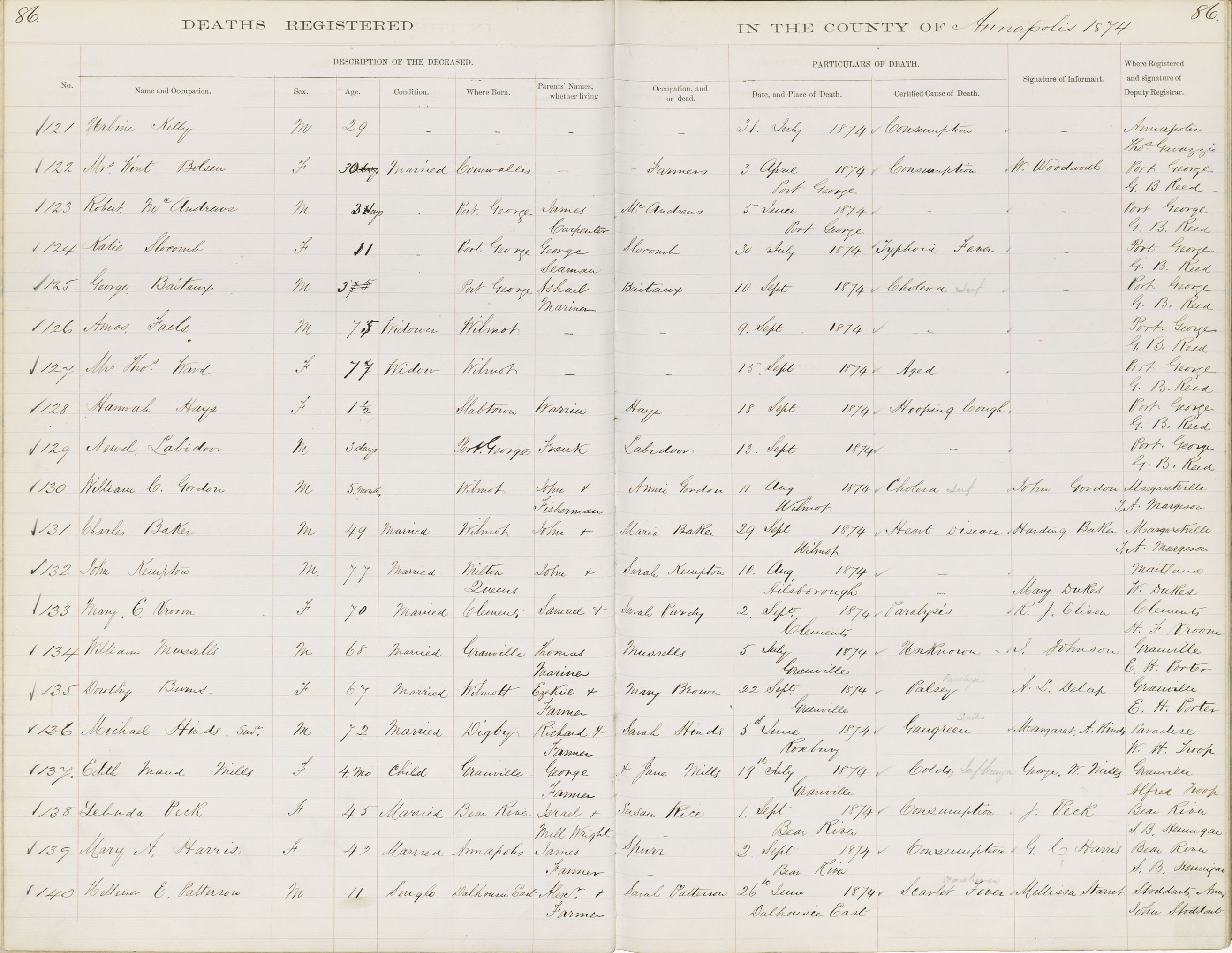 Nova Scotia Archives - Nova Scotia Births, Marriages, and Deaths