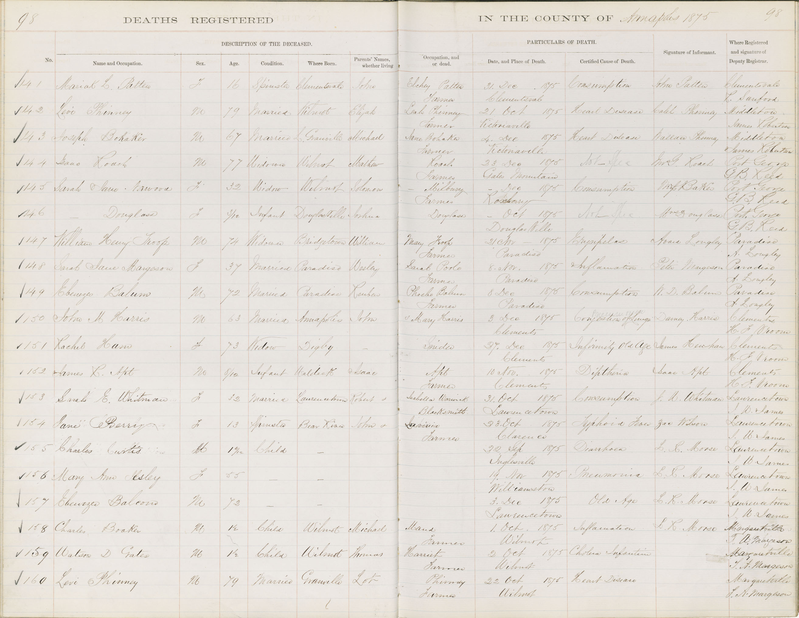 Nova Scotia Archives - Nova Scotia Births, Marriages, and Deaths