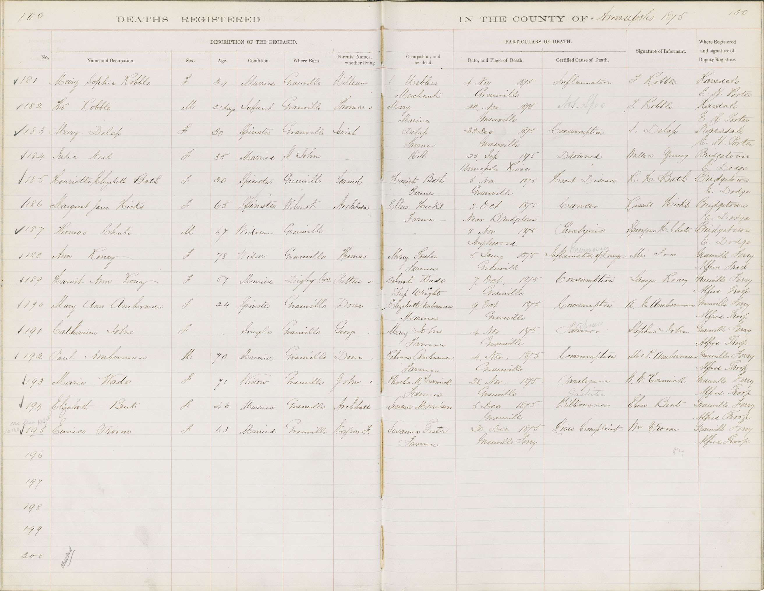 Nova Scotia Archives - Nova Scotia Births, Marriages, and Deaths