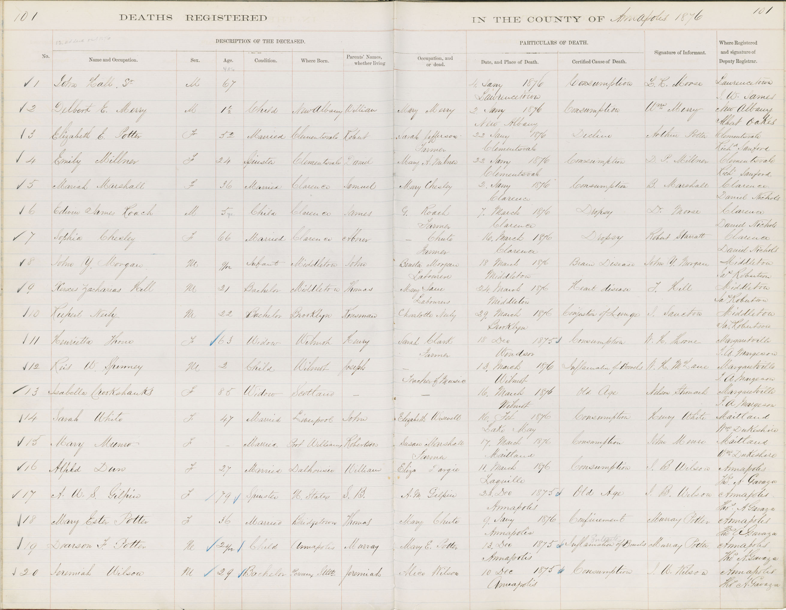 Nova Scotia Archives - Nova Scotia Births, Marriages, and Deaths