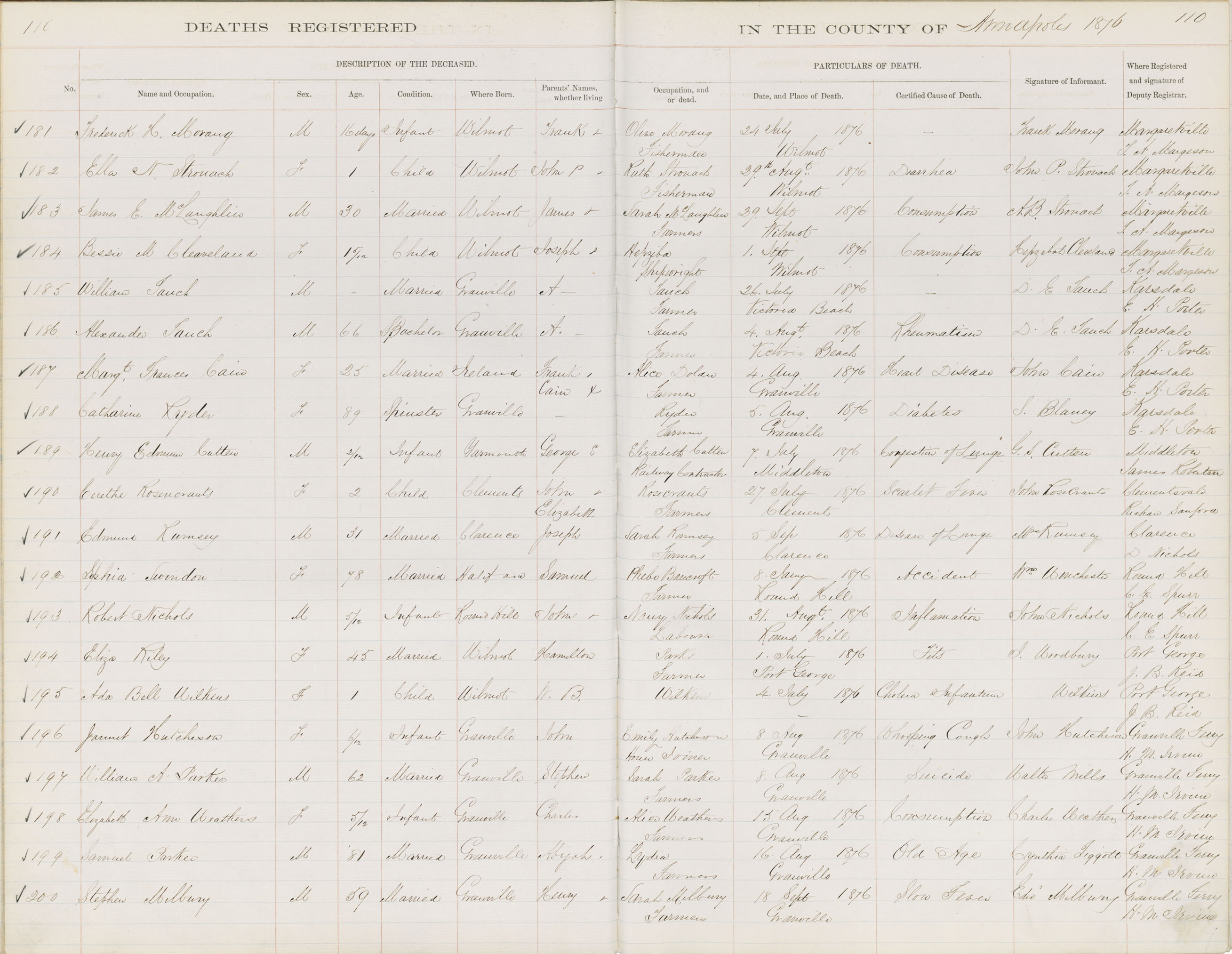 Nova Scotia Archives - Nova Scotia Births, Marriages, and Deaths