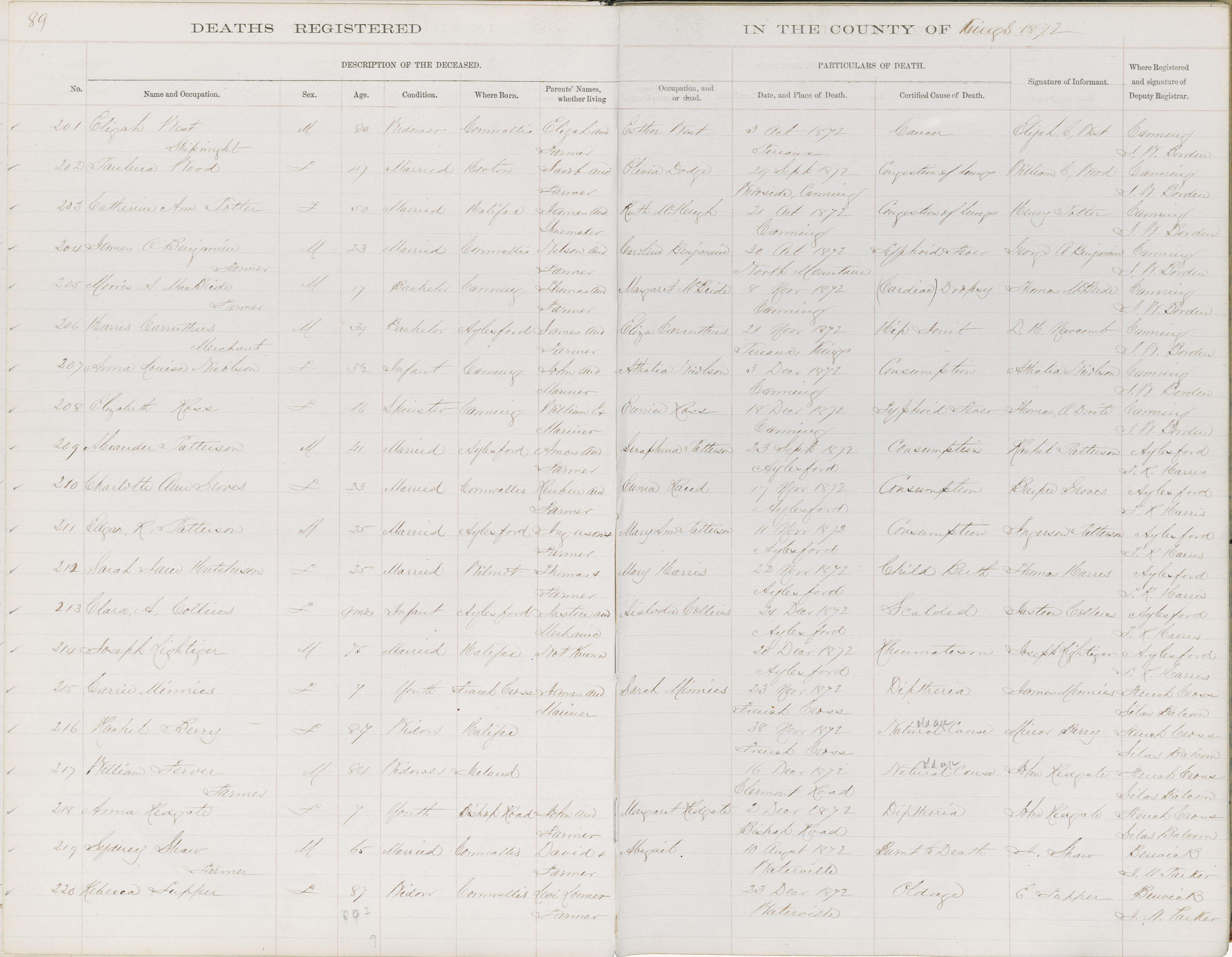 Nova Scotia Archives - Nova Scotia Births, Marriages, and Deaths