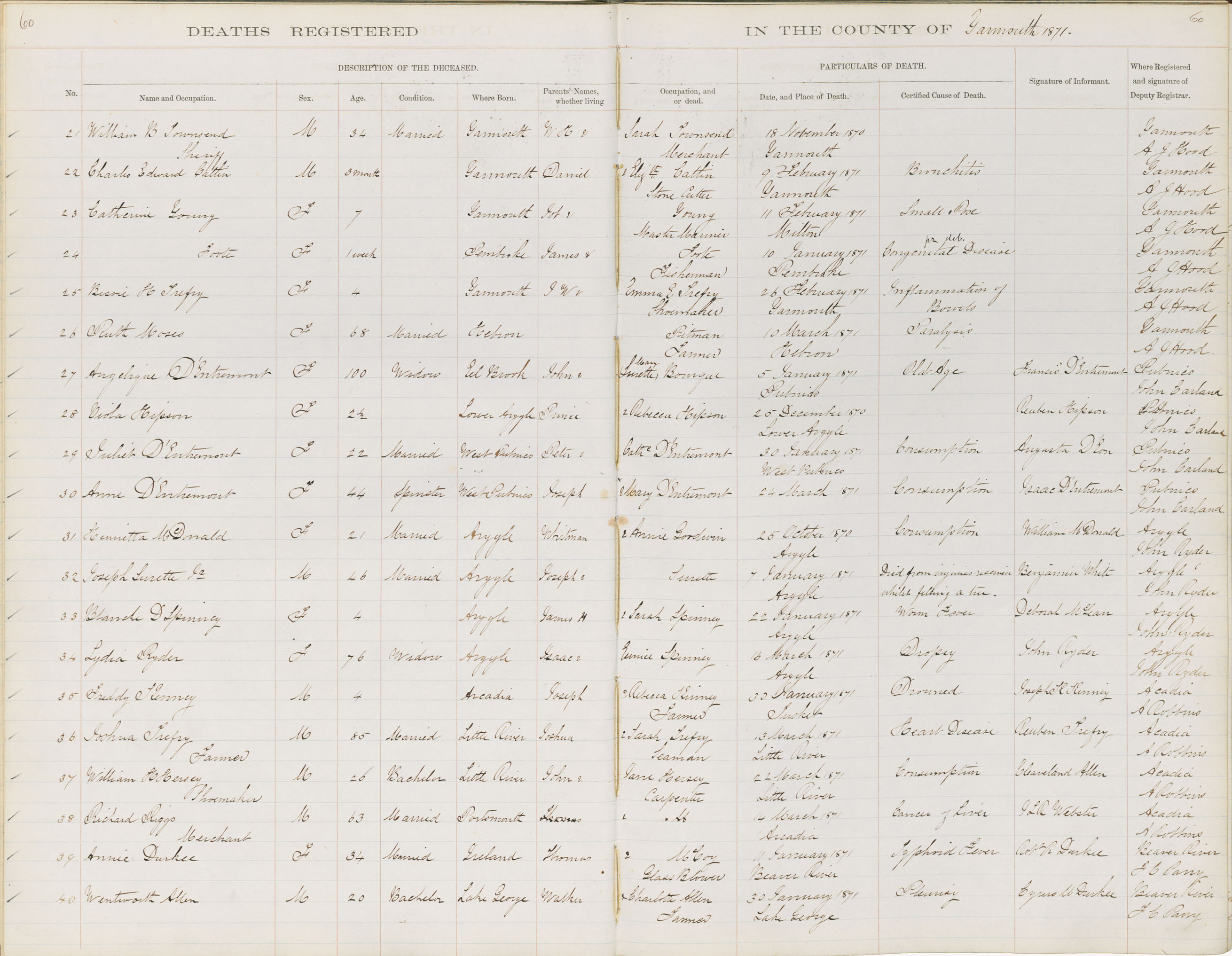 Nova Scotia Archives - Nova Scotia Births, Marriages, and Deaths