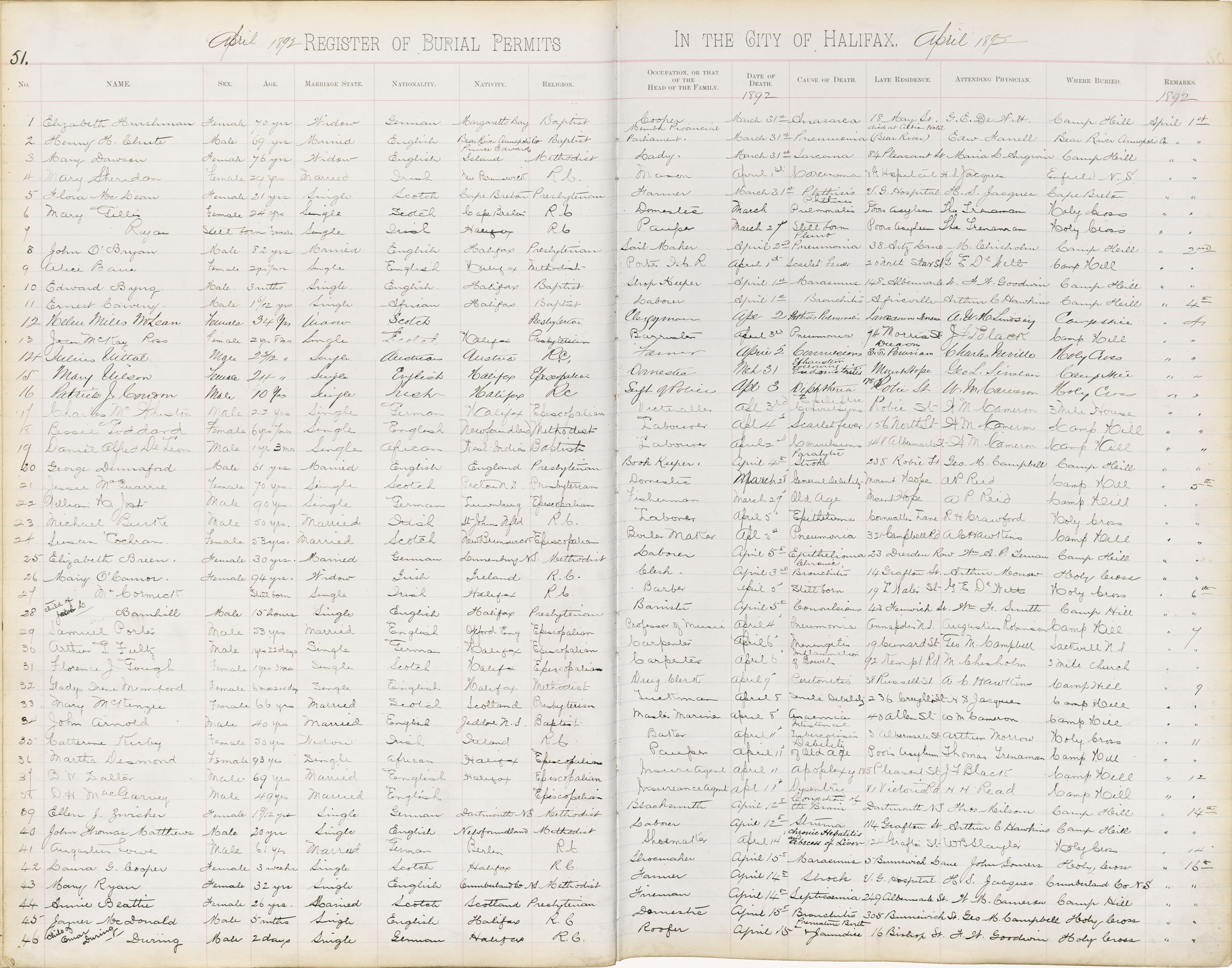 Nova Scotia Archives - Nova Scotia Births, Marriages, and Deaths