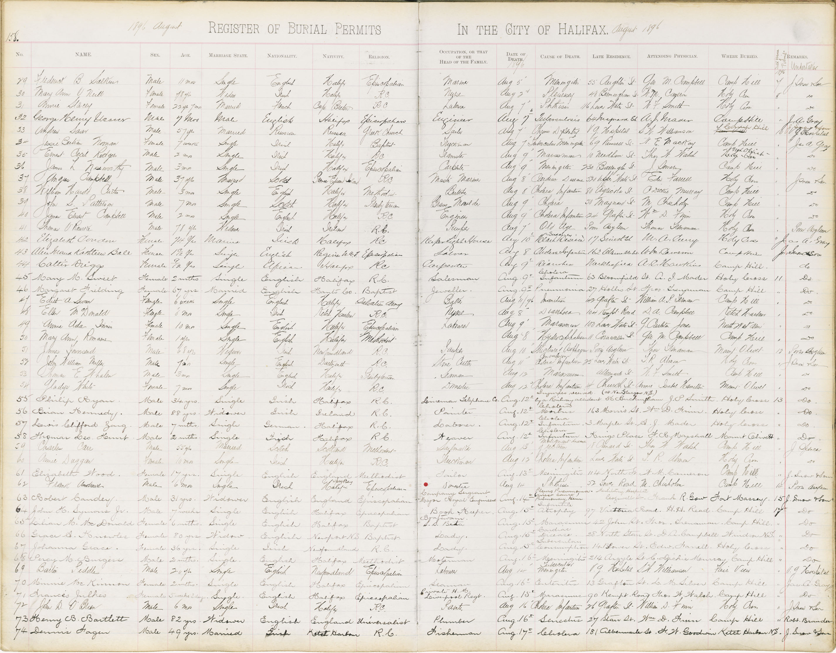 Nova Scotia Archives - Nova Scotia Births, Marriages, and Deaths