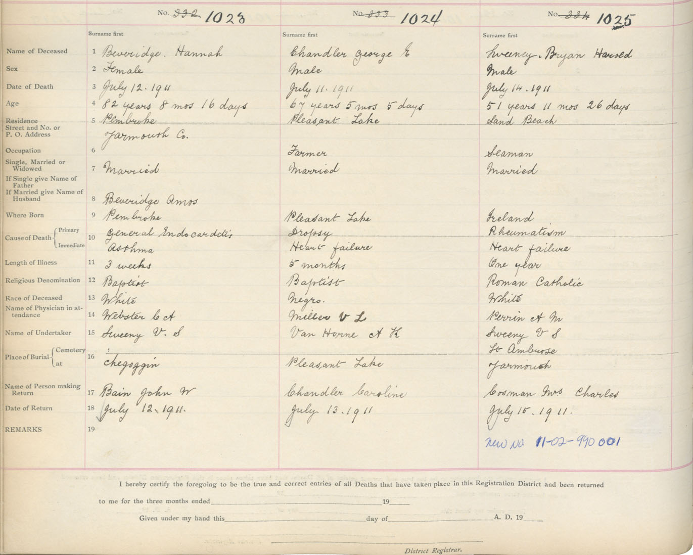 Nova Scotia Archives - Nova Scotia Births, Marriages, and Deaths