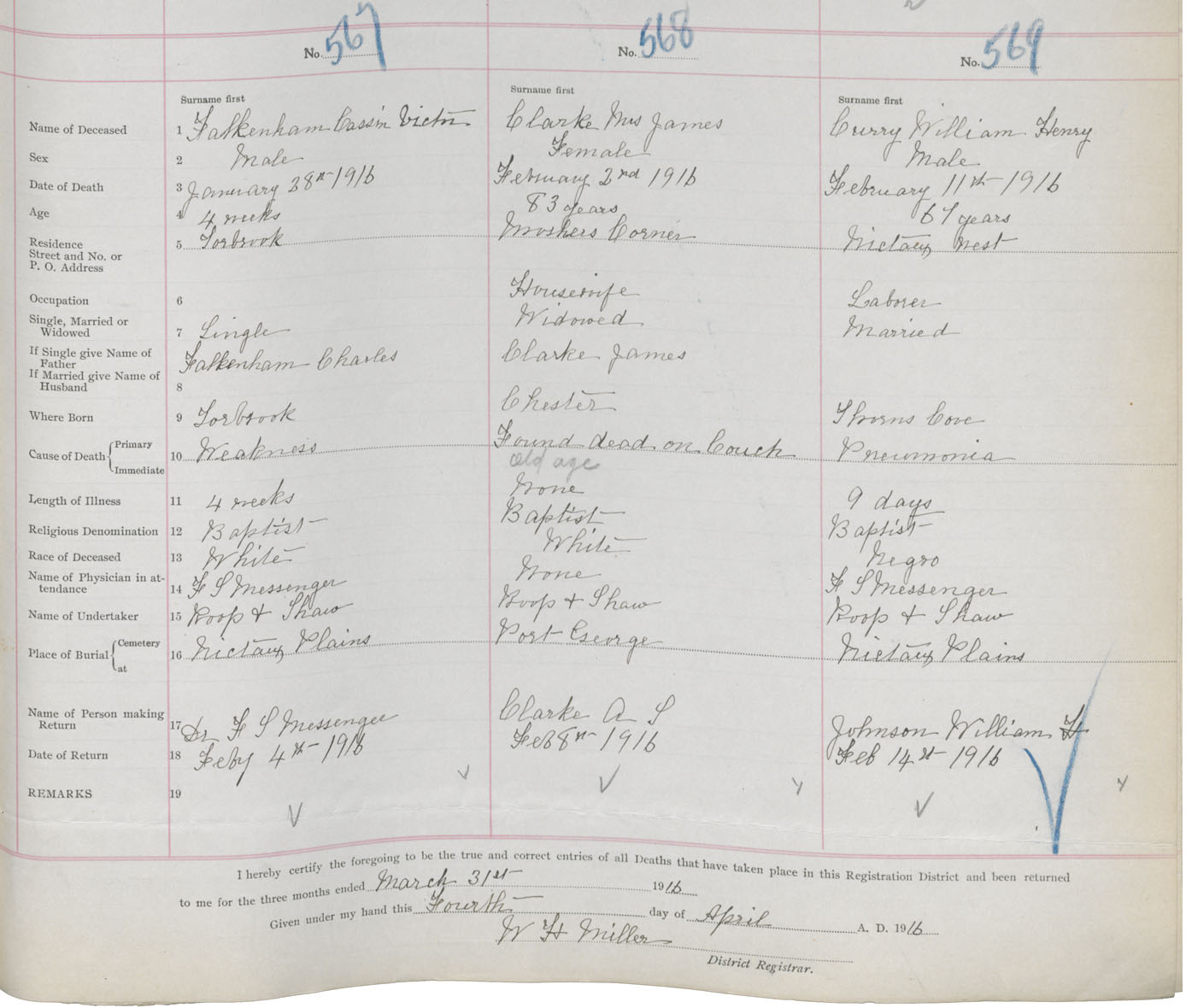 Nova Scotia Archives - Nova Scotia Births, Marriages, and Deaths