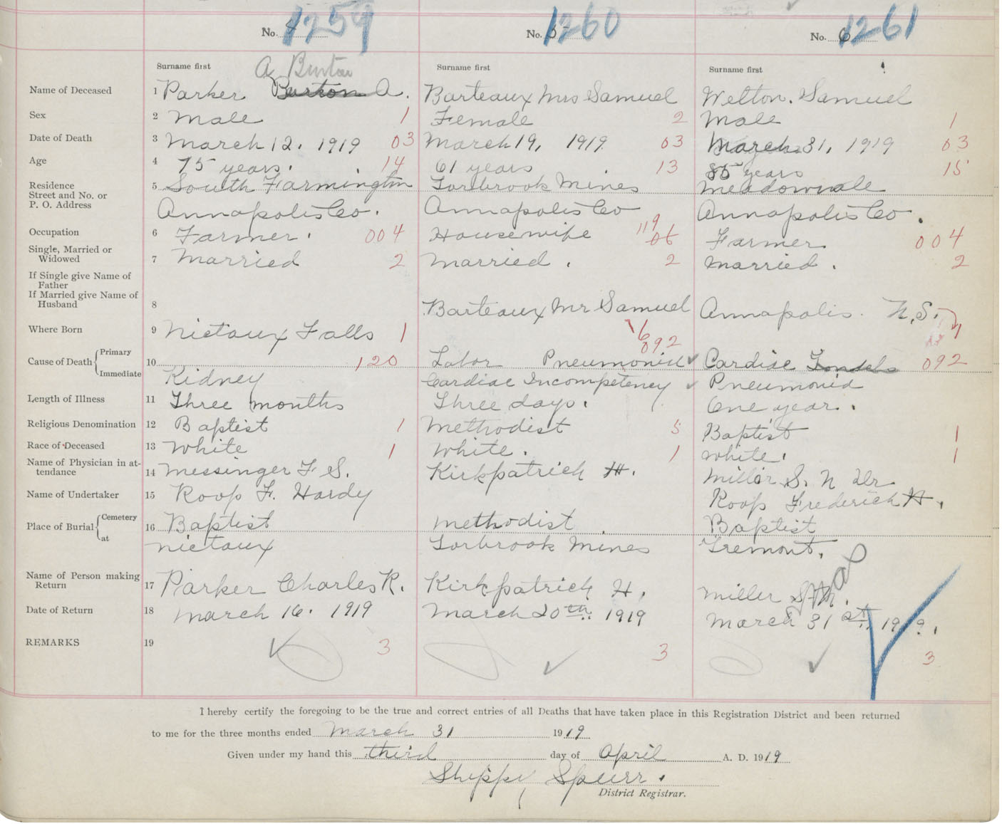 Nova Scotia Archives - Nova Scotia Births, Marriages, and Deaths