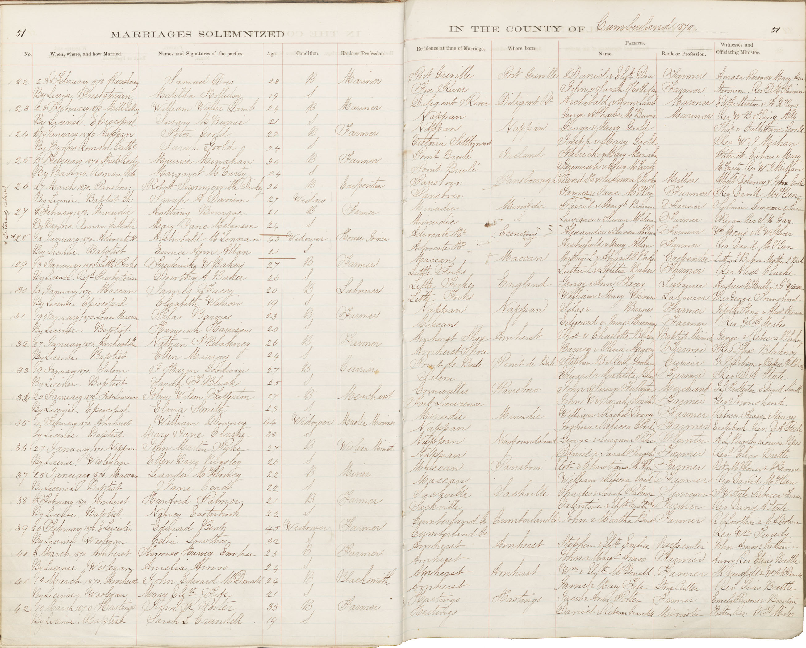 Nova Scotia Archives - Nova Scotia Births, Marriages, and Deaths